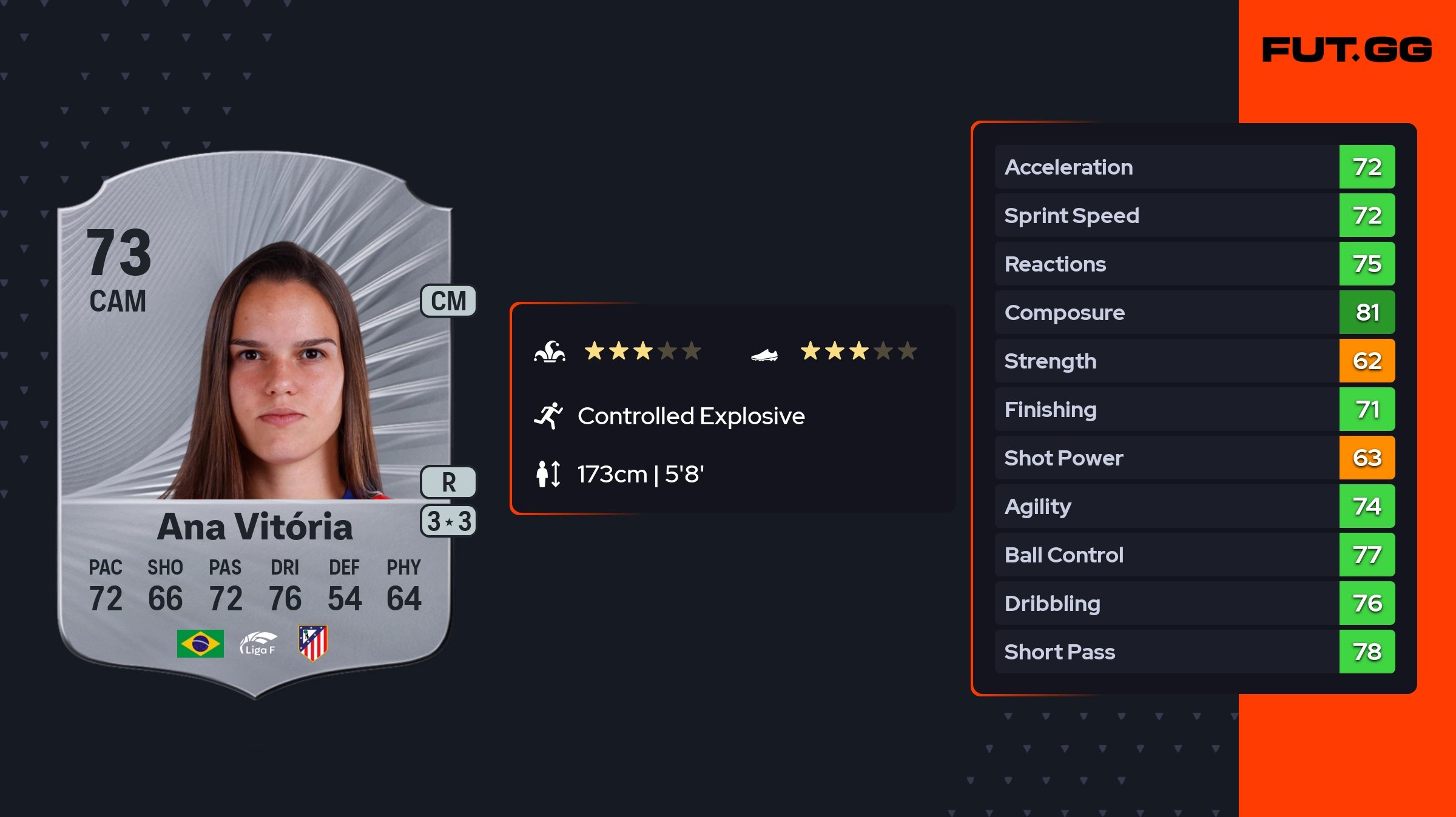 Ana Vitória Rare 73 OVR - FUT.GG