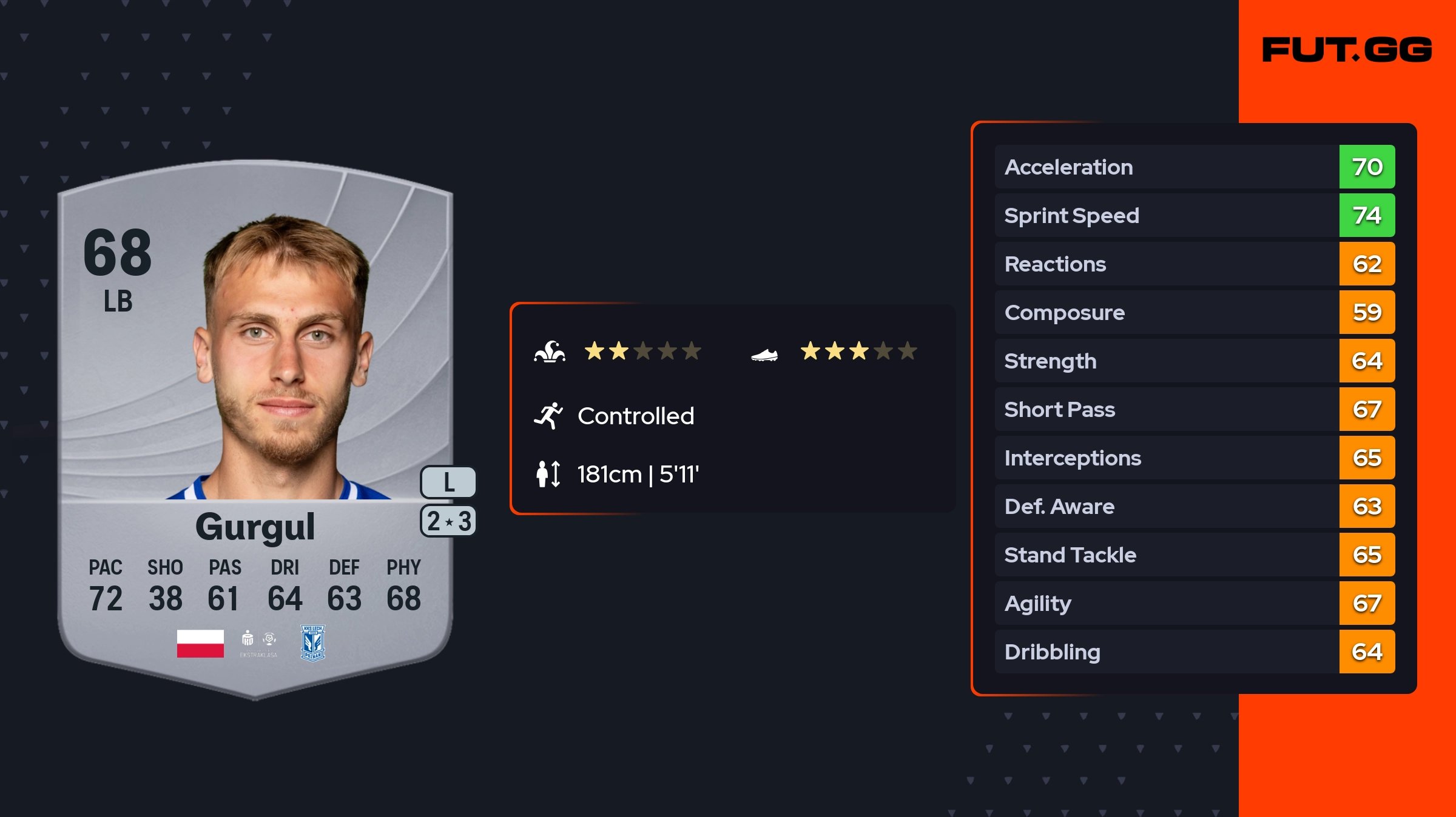 Michał Gurgul EA FC 26 Ratings, Prices, and Cards - FUT.GG