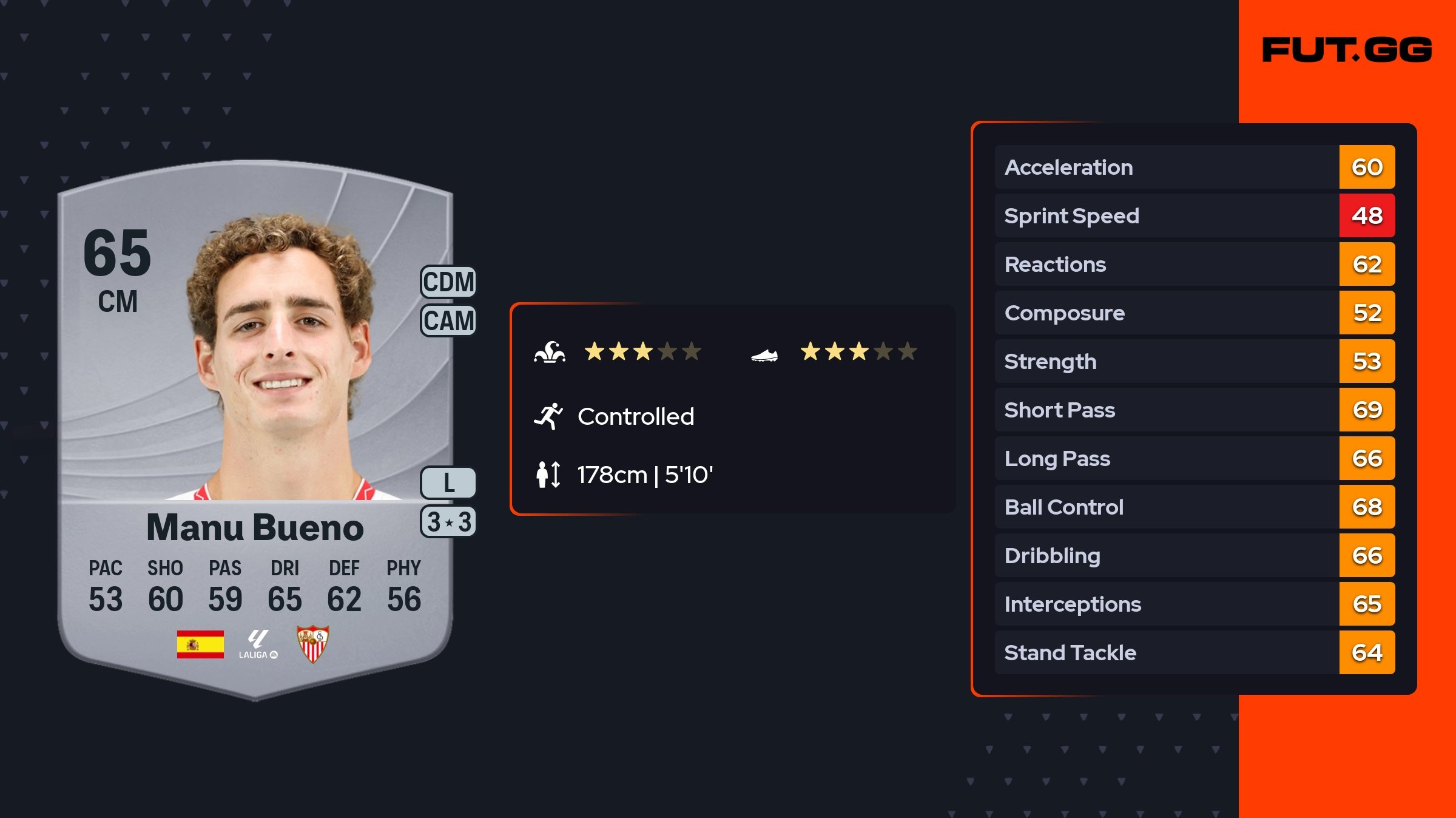 Manu Bueno EA FC 26 Ratings, Prices, and Cards - FUT.GG