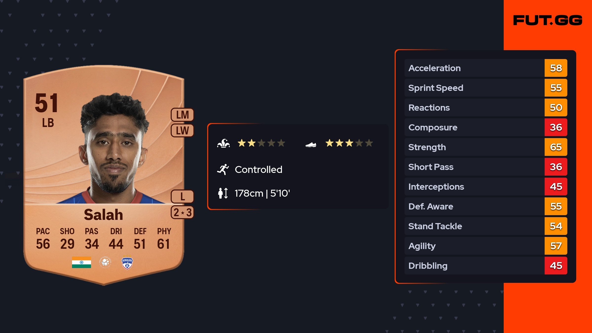 Mohammed Salah EA FC 26 Ratings, Prices, and Cards - FUT.GG