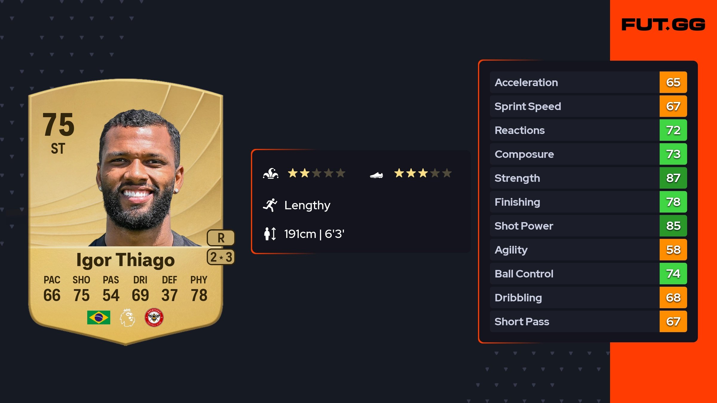 Igor Thiago Common 75 OVR - FUT.GG