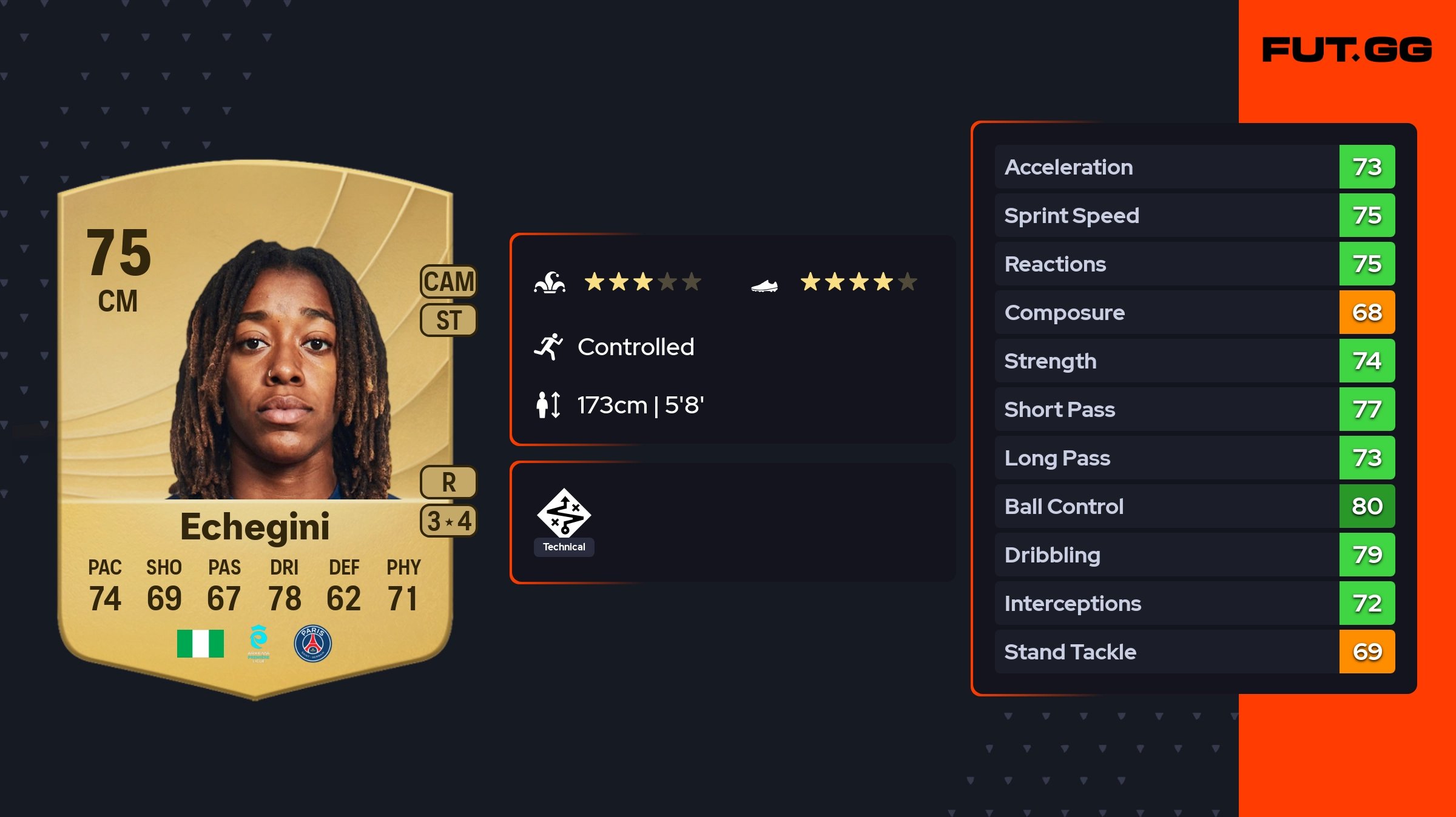 Jennifer Echegini EA FC 26 Ratings, Prices, and Cards - FUT.GG