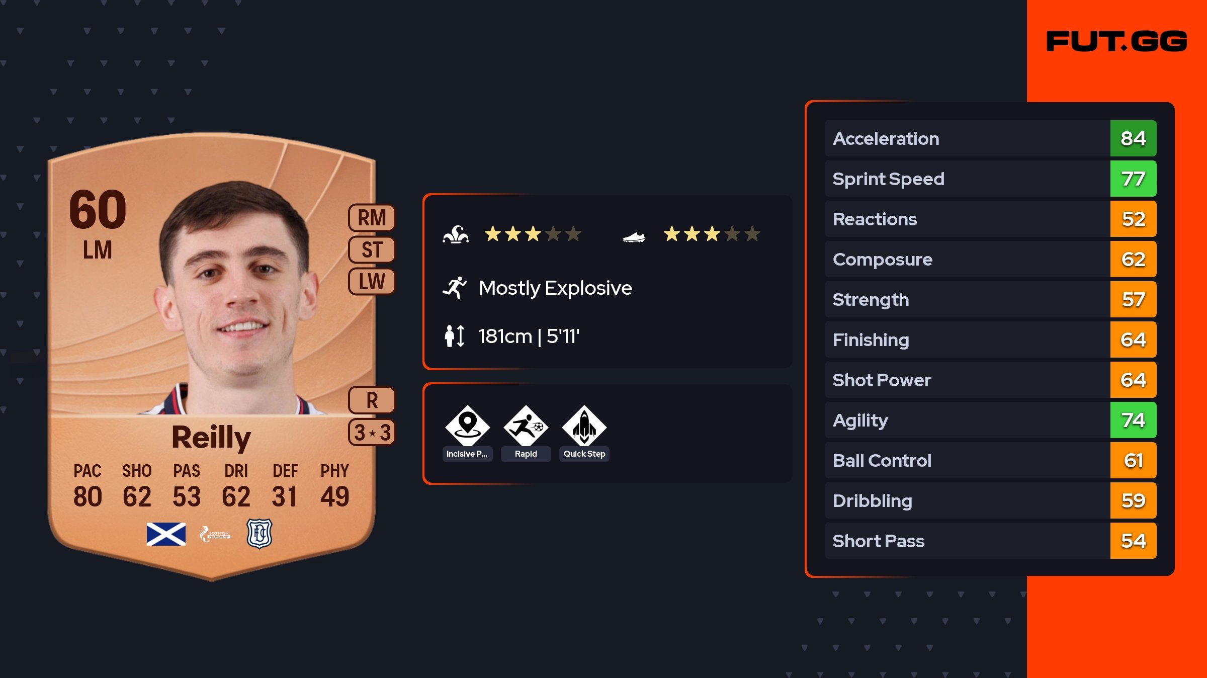 Charlie Reilly EA FC 26 Ratings, Prices, and Cards - FUT.GG