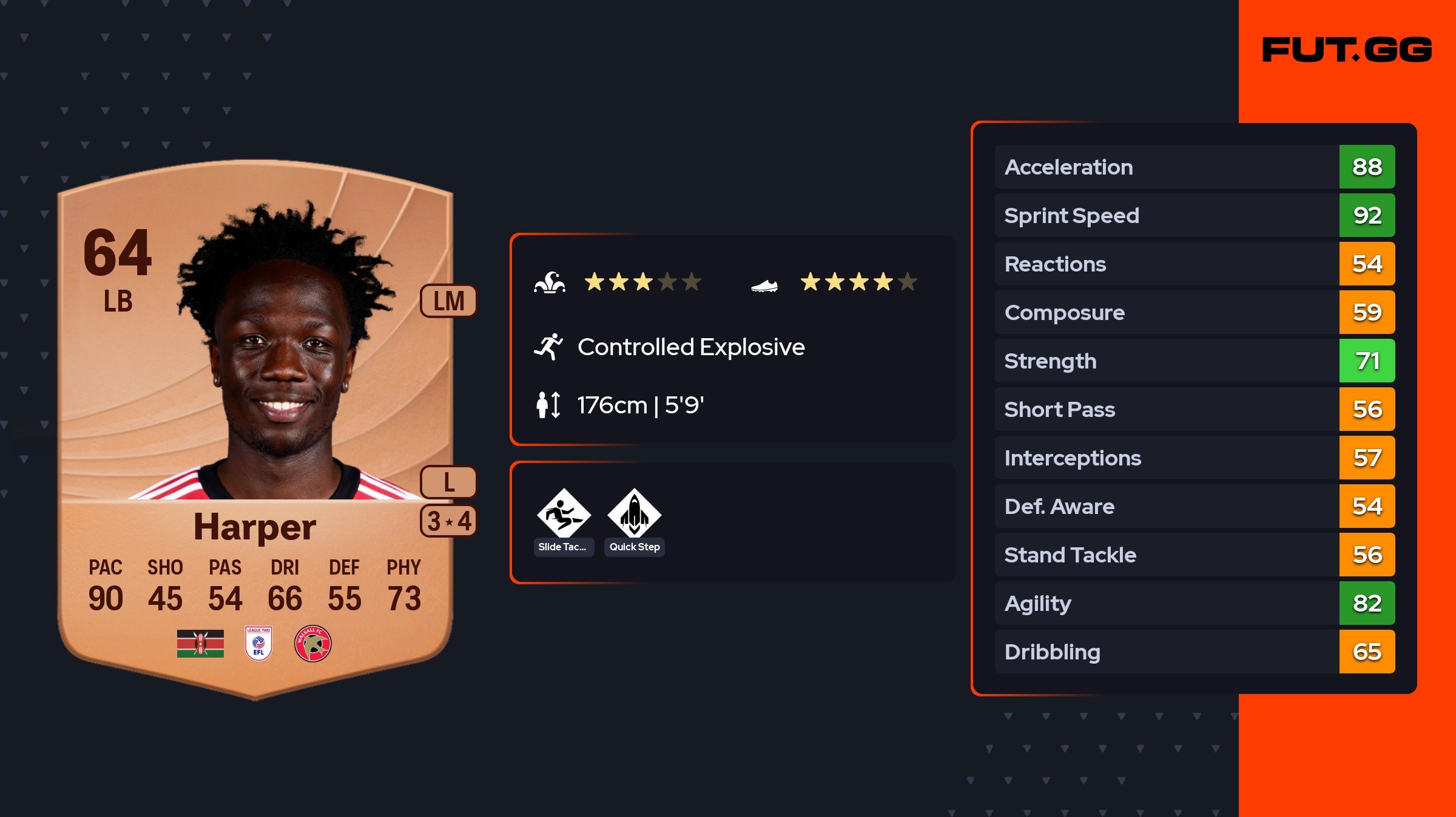 Vincent Harper EA FC 26 Ratings, Prices, and Cards - FUT.GG