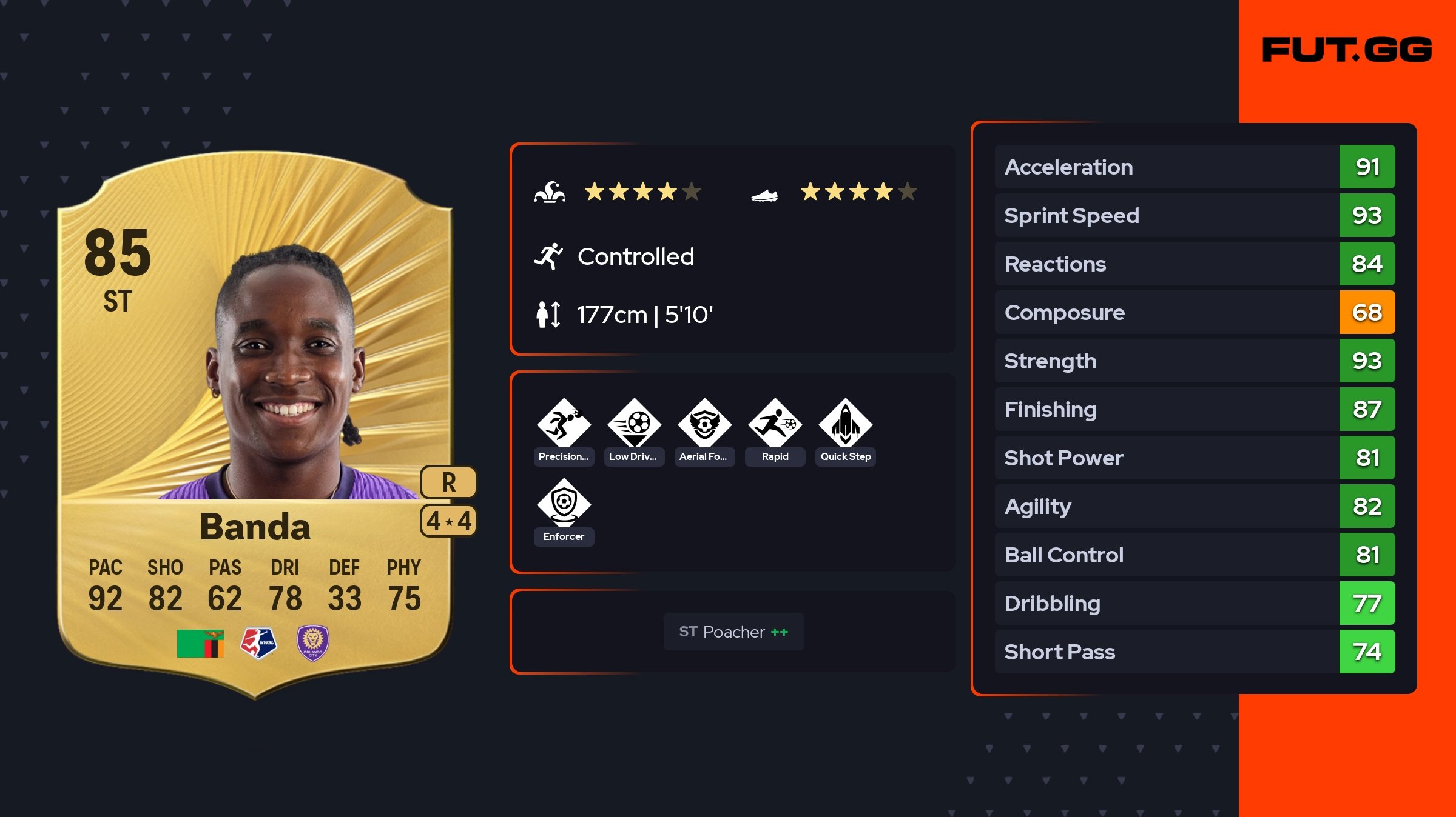 Barbra Banda Rare 85 OVR - FUT.GG