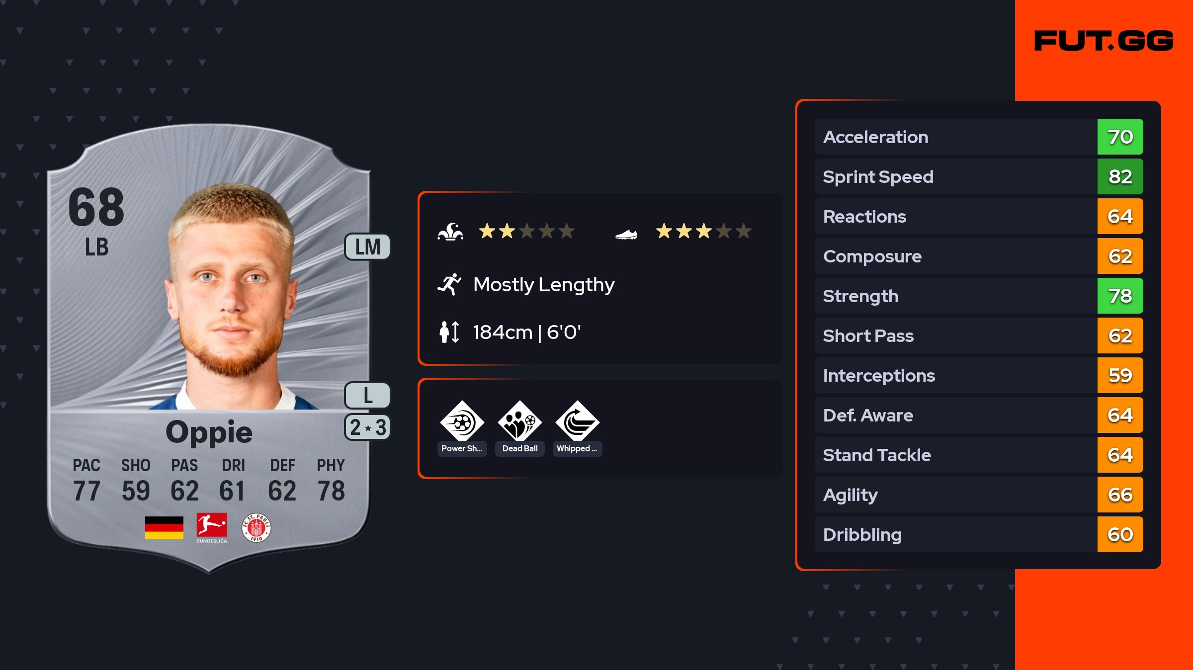 Louis Oppie EA FC 26 Ratings, Prices, and Cards - FUT.GG