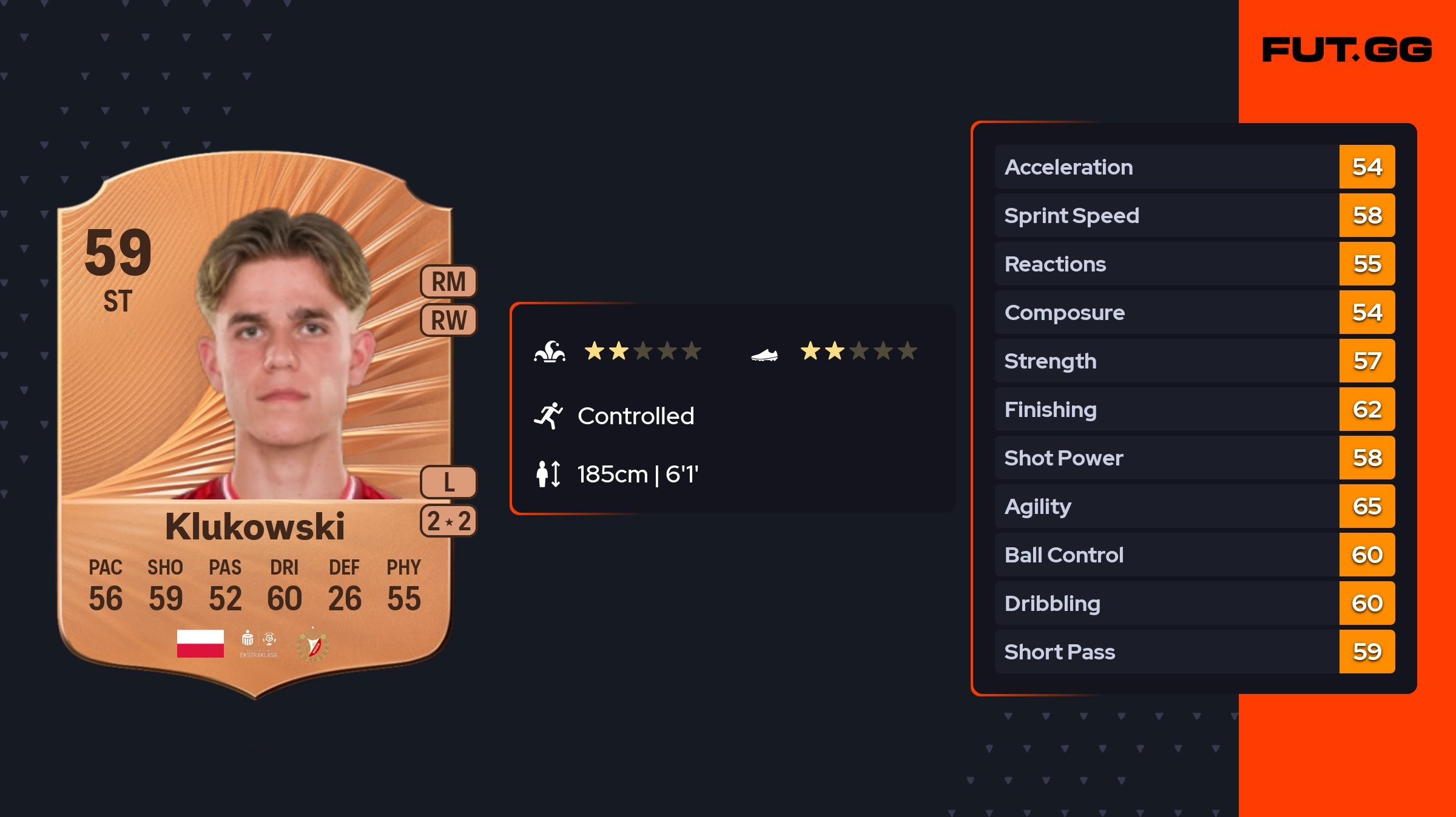 Antoni Klukowski EA FC 26 Ratings, Prices, and Cards - FUT.GG