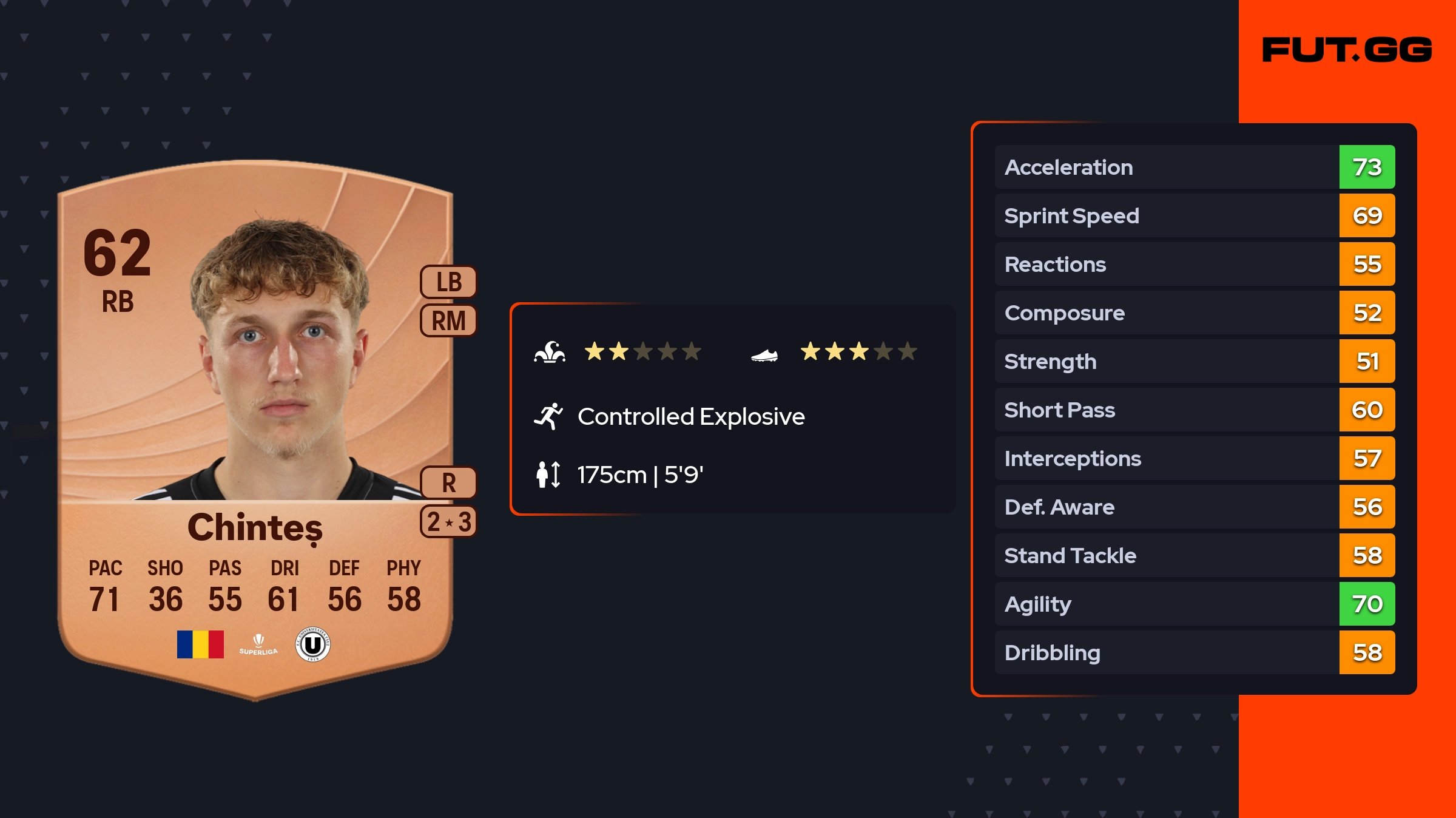 Alin Chinteș EA FC 26 Ratings, Prices, and Cards - FUT.GG