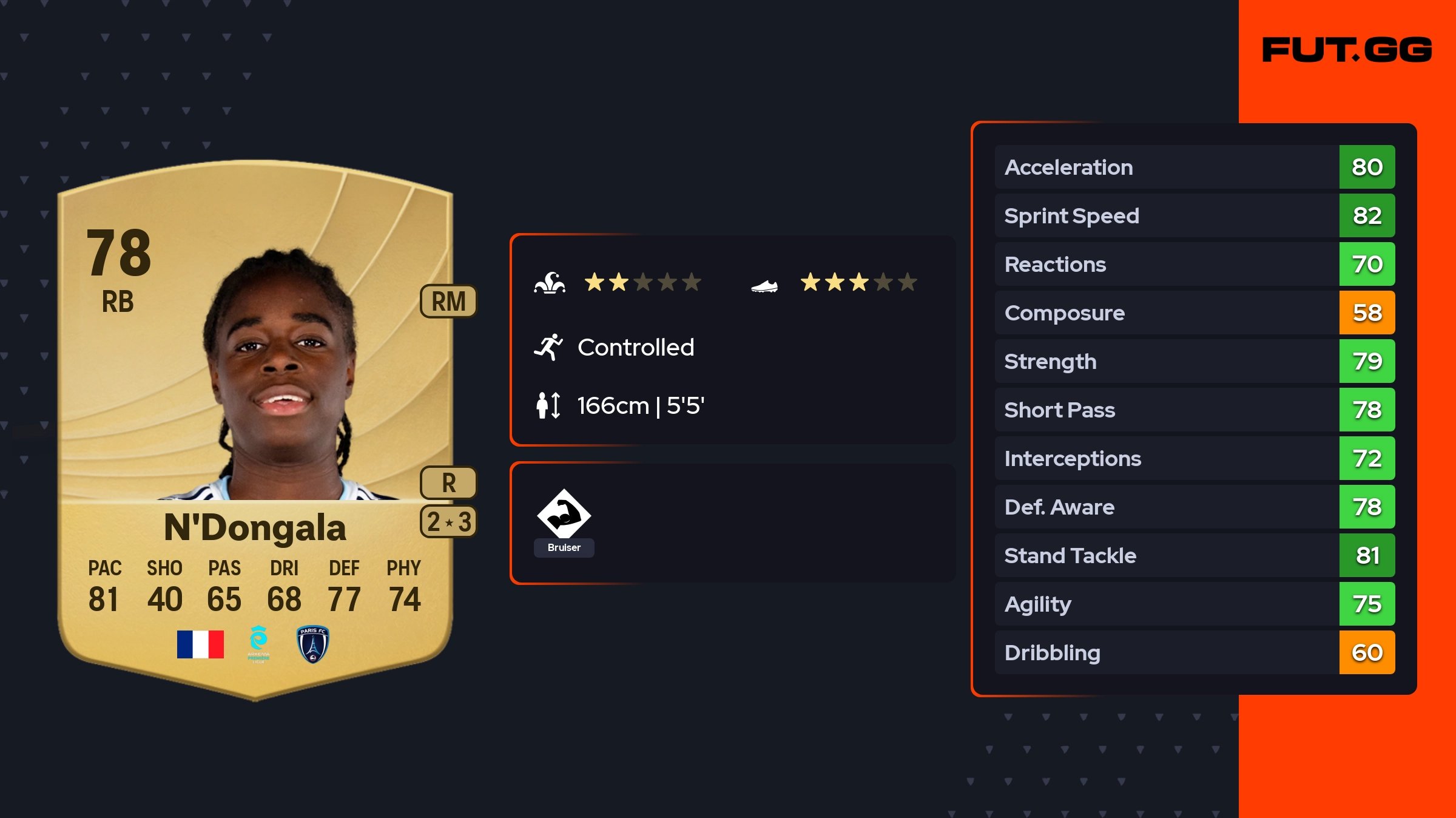 Melween N'Dongala EA FC 26 Ratings, Prices, and Cards - FUT.GG