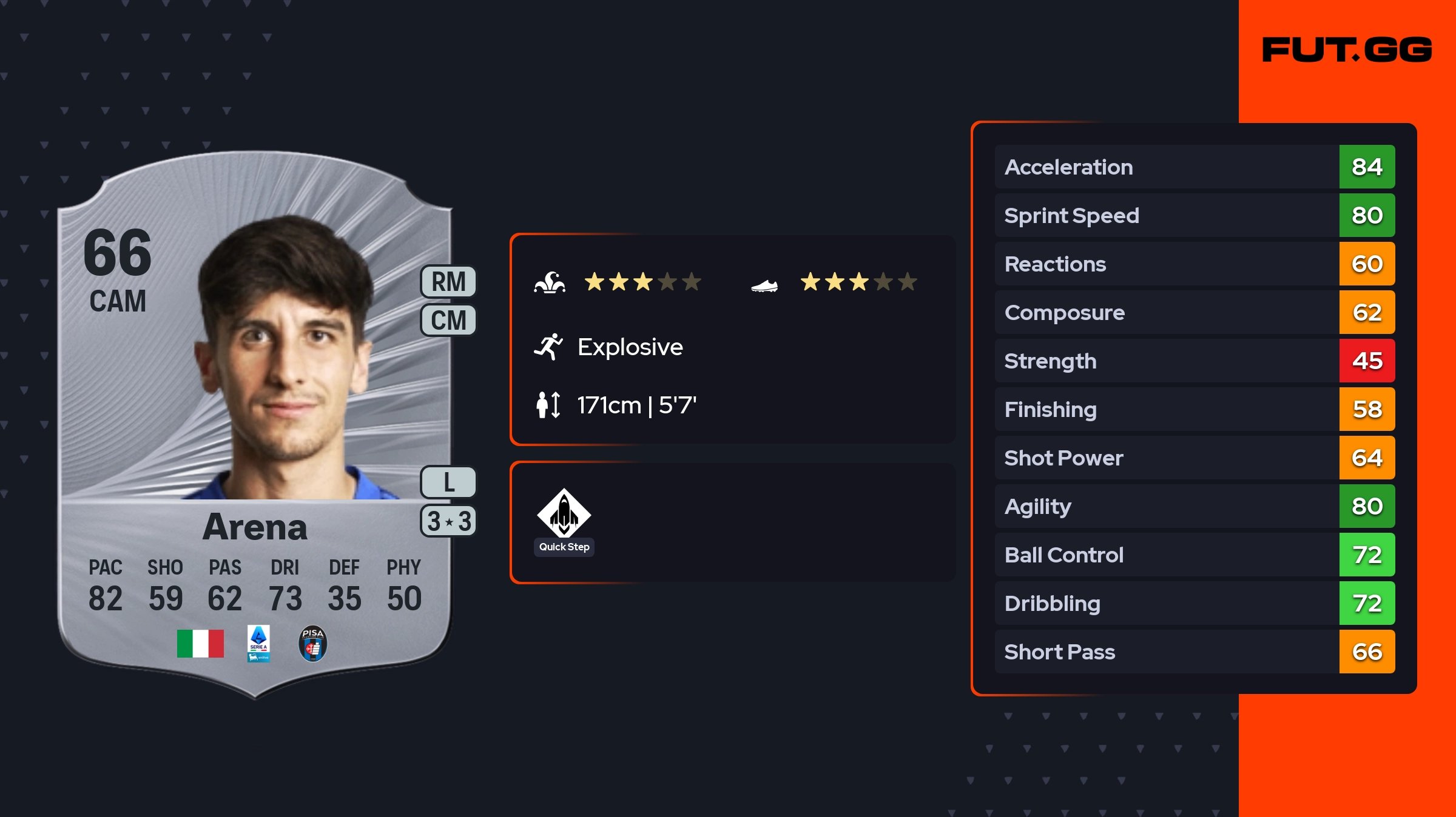 Alessandro Arena Rare 66 OVR - FUT.GG