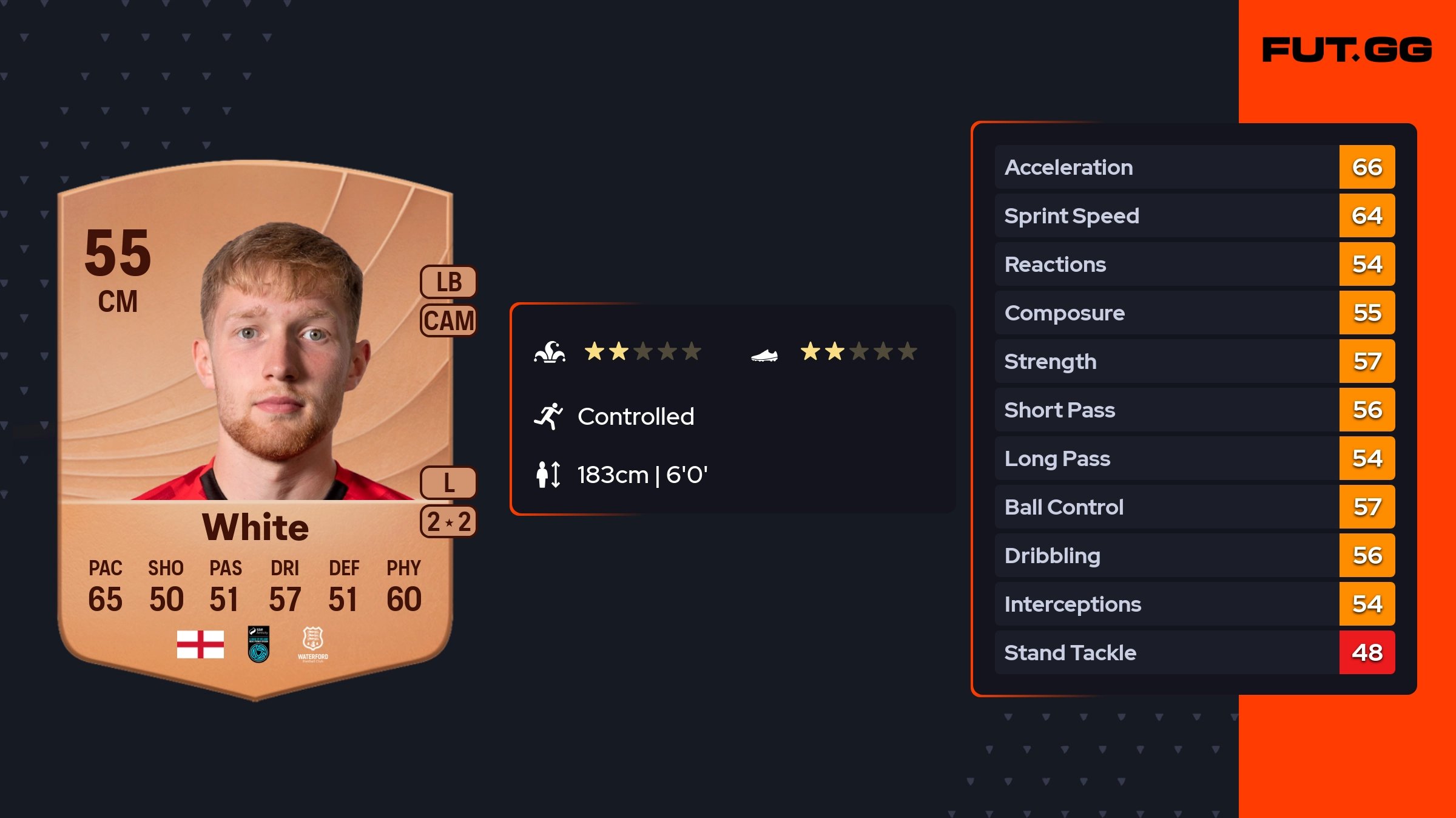 Kyle White EA FC 26 Ratings, Prices, and Cards - FUT.GG