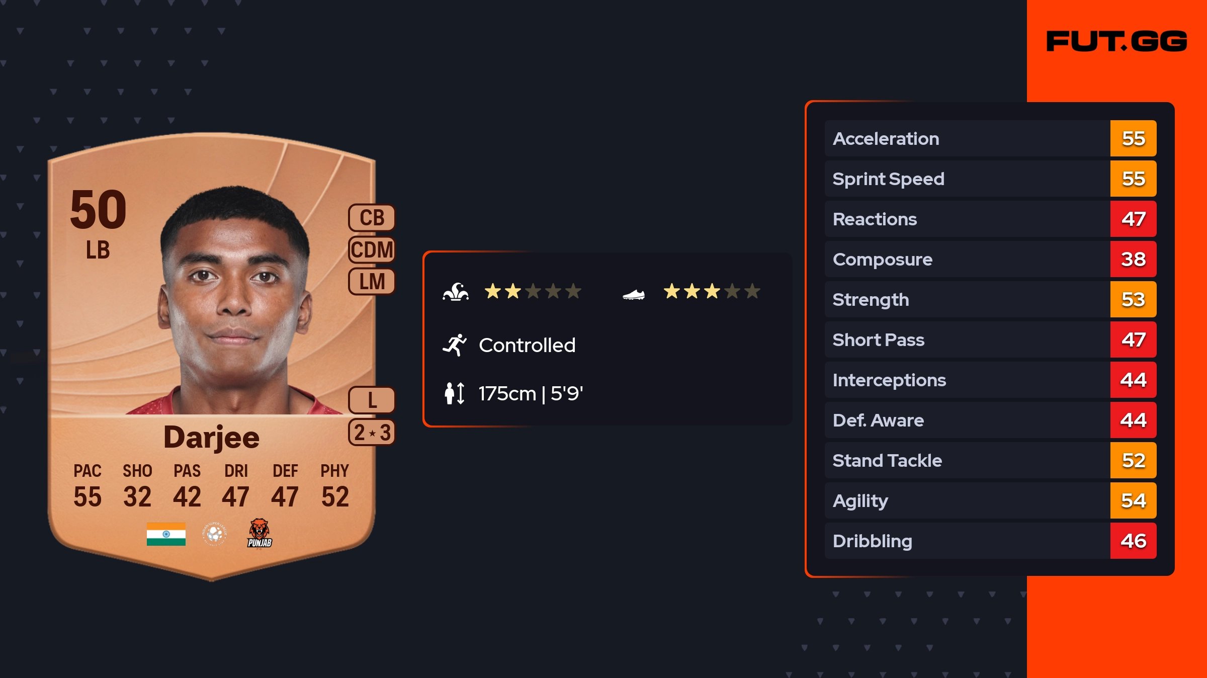 Nitesh Darjee EA FC 26 Ratings, Prices, and Cards - FUT.GG