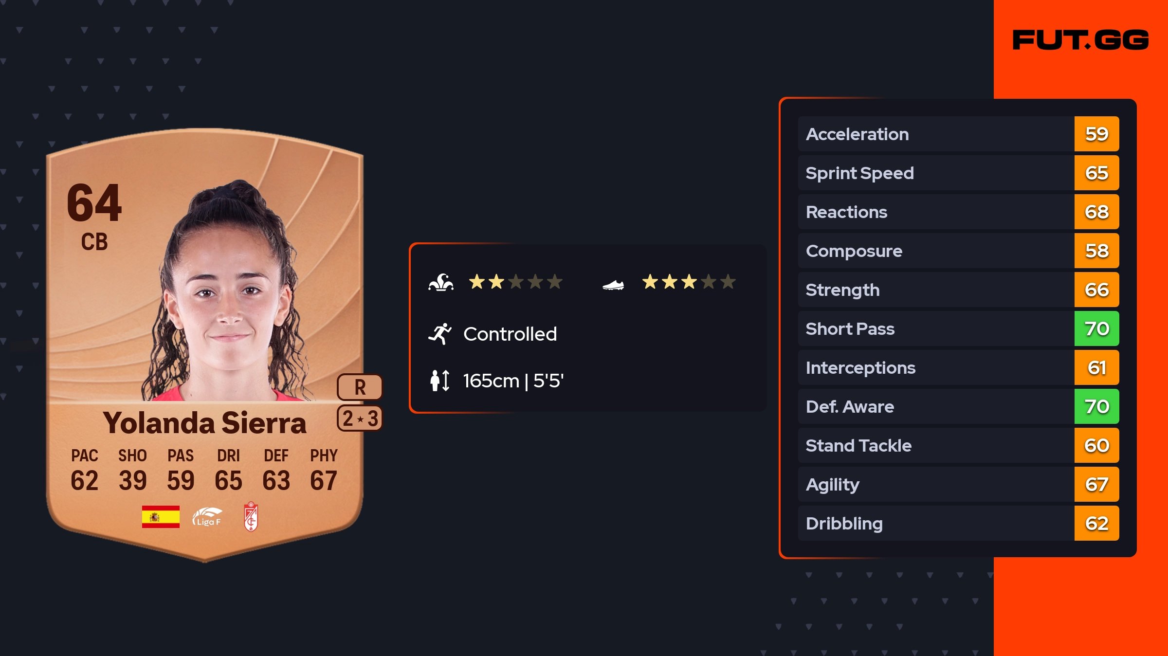Yolanda Sierra EA FC 26 Ratings, Prices, and Cards - FUT.GG