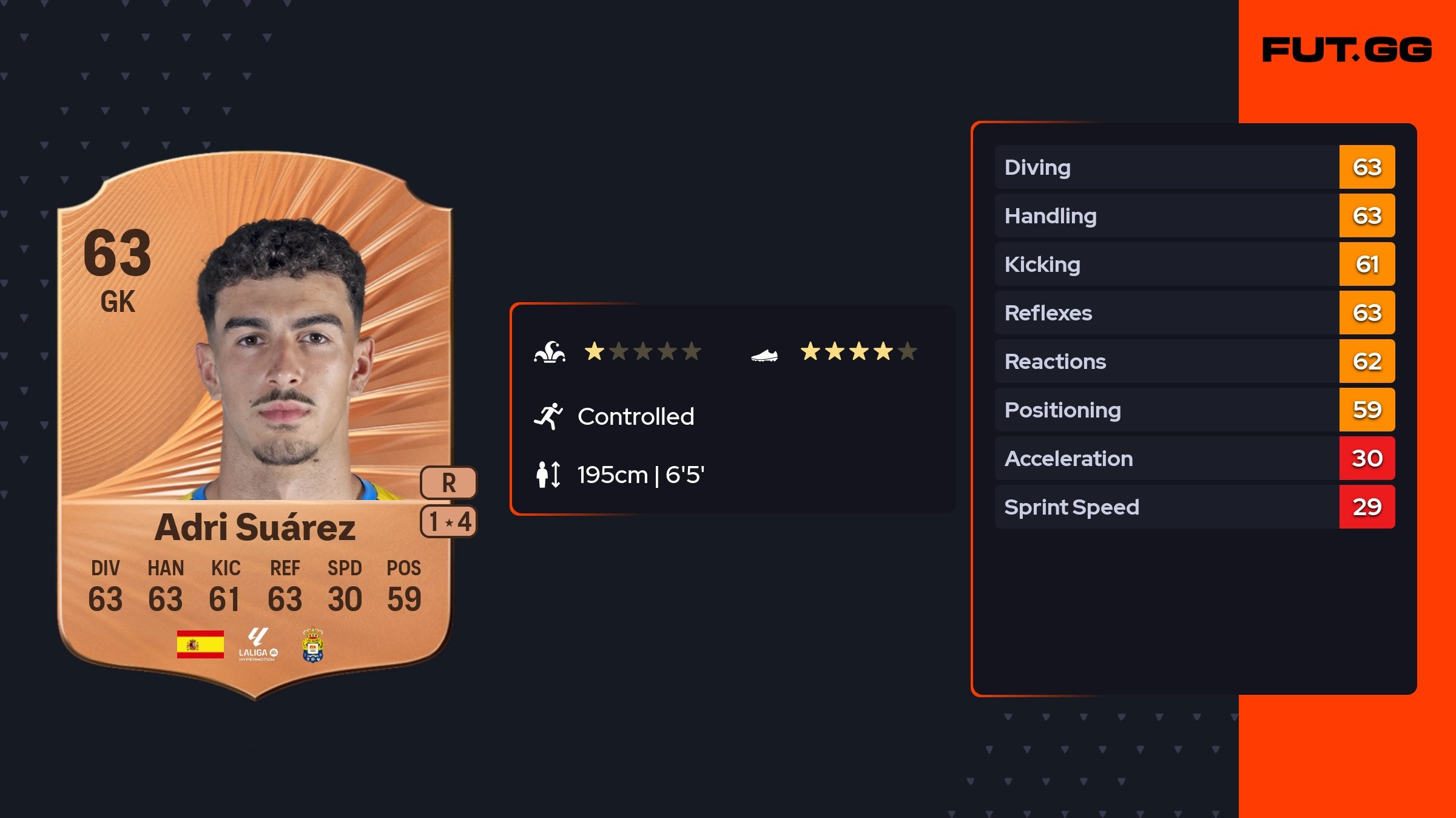Adri Suárez EA FC 26 Ratings, Prices, and Cards - FUT.GG