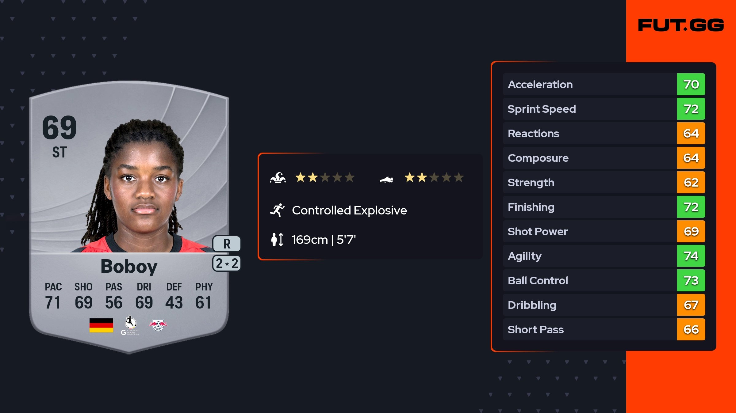 Delice Boboy EA FC 26 Ratings, Prices, and Cards - FUT.GG