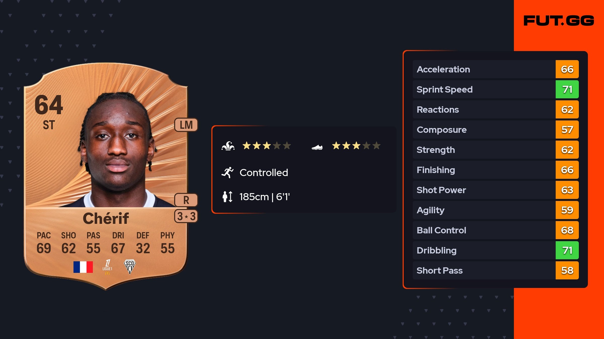 Sidiki Chérif EA FC 26 Ratings, Prices, and Cards - FUT.GG
