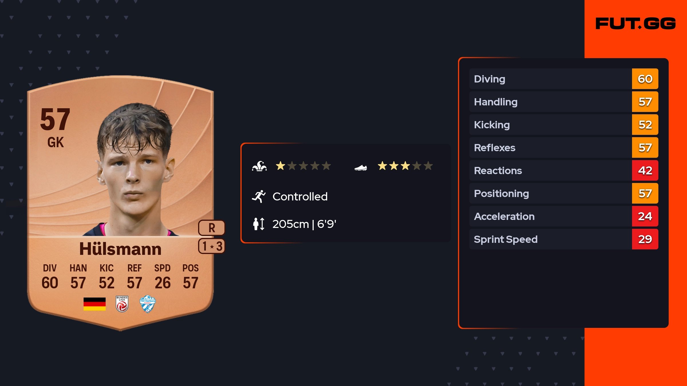 Tom Hülsmann Common 57 OVR - FUT.GG