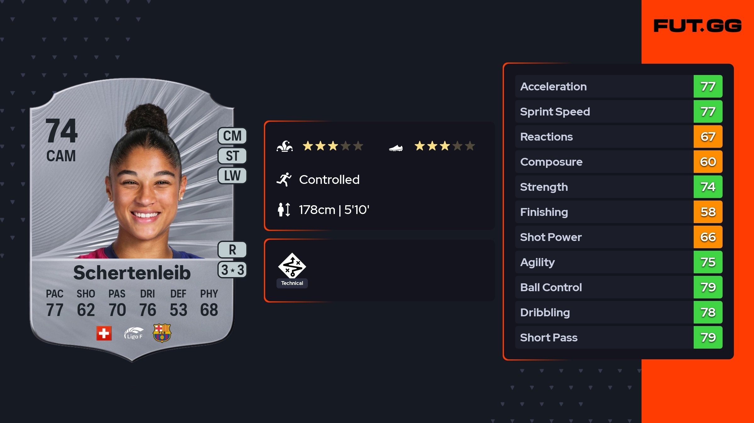 Sydney Schertenleib Rare 74 OVR - FUT.GG