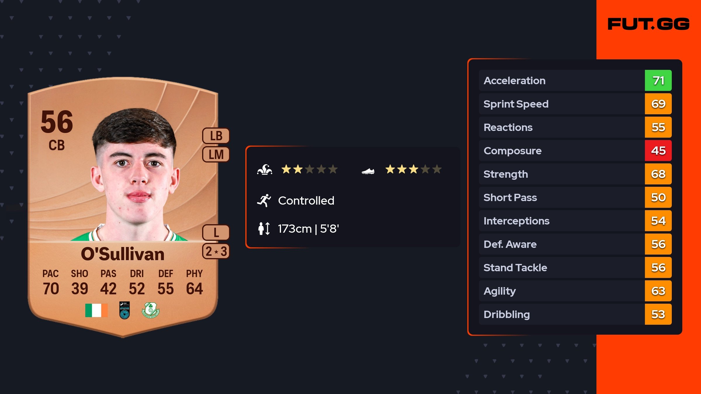 Cory O'Sullivan Common 56 OVR - FUT.GG