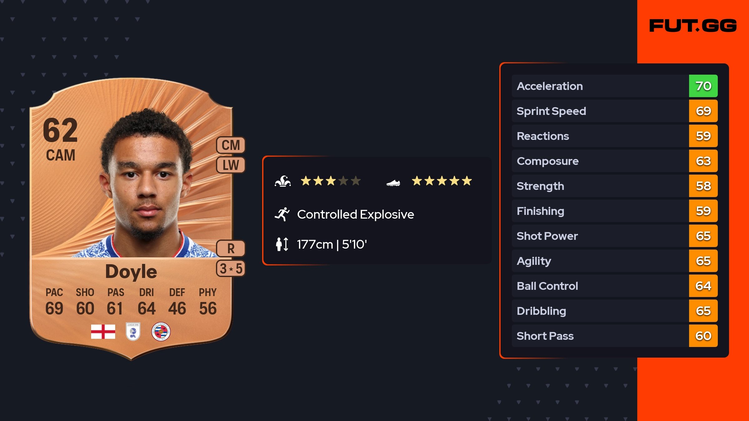 Kamari Doyle EA FC 26 Ratings, Prices, and Cards - FUT.GG