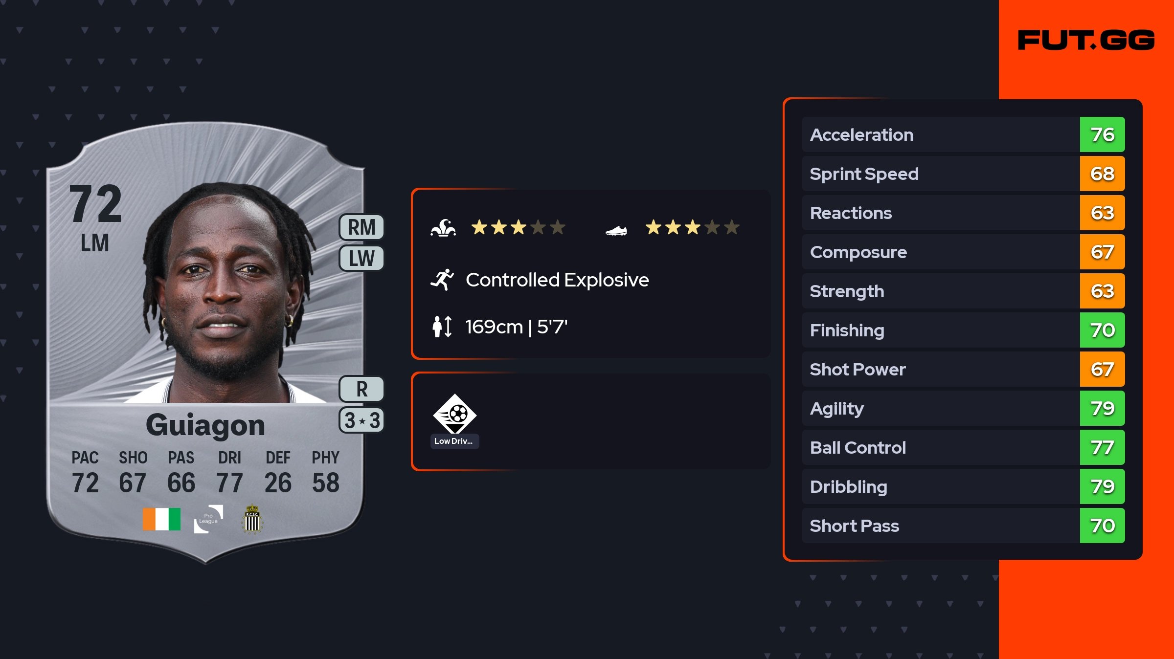 Parfait Guiagon Rare 72 OVR - FUT.GG
