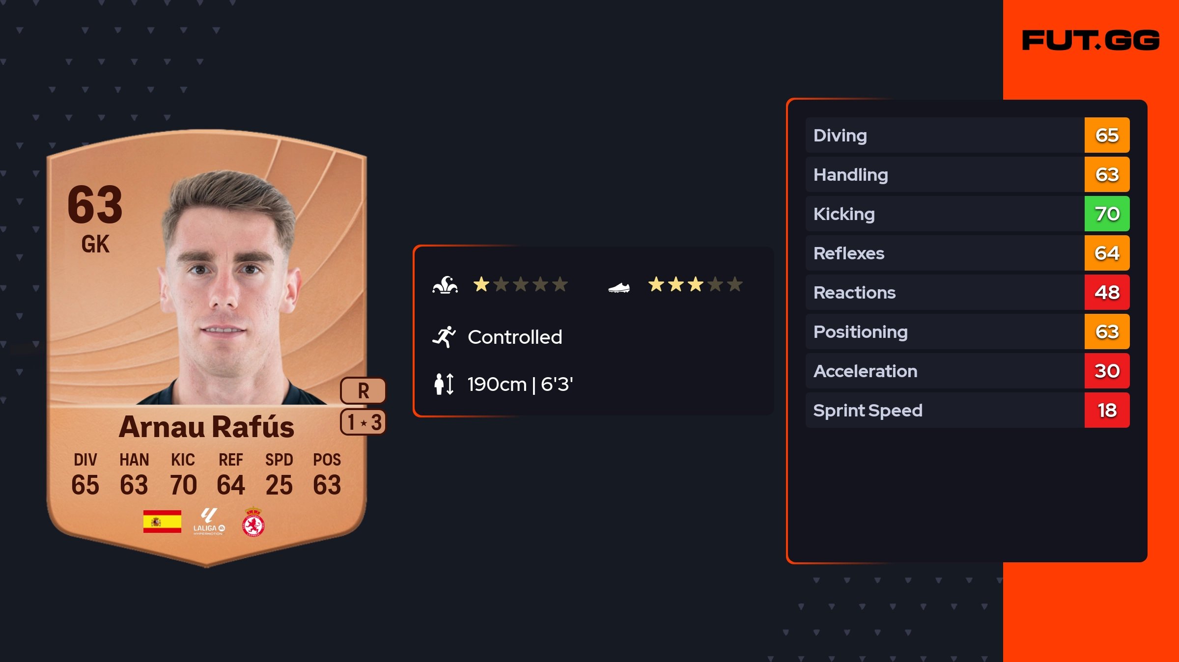 Arnau Rafús EA FC 26 Ratings, Prices, and Cards - FUT.GG