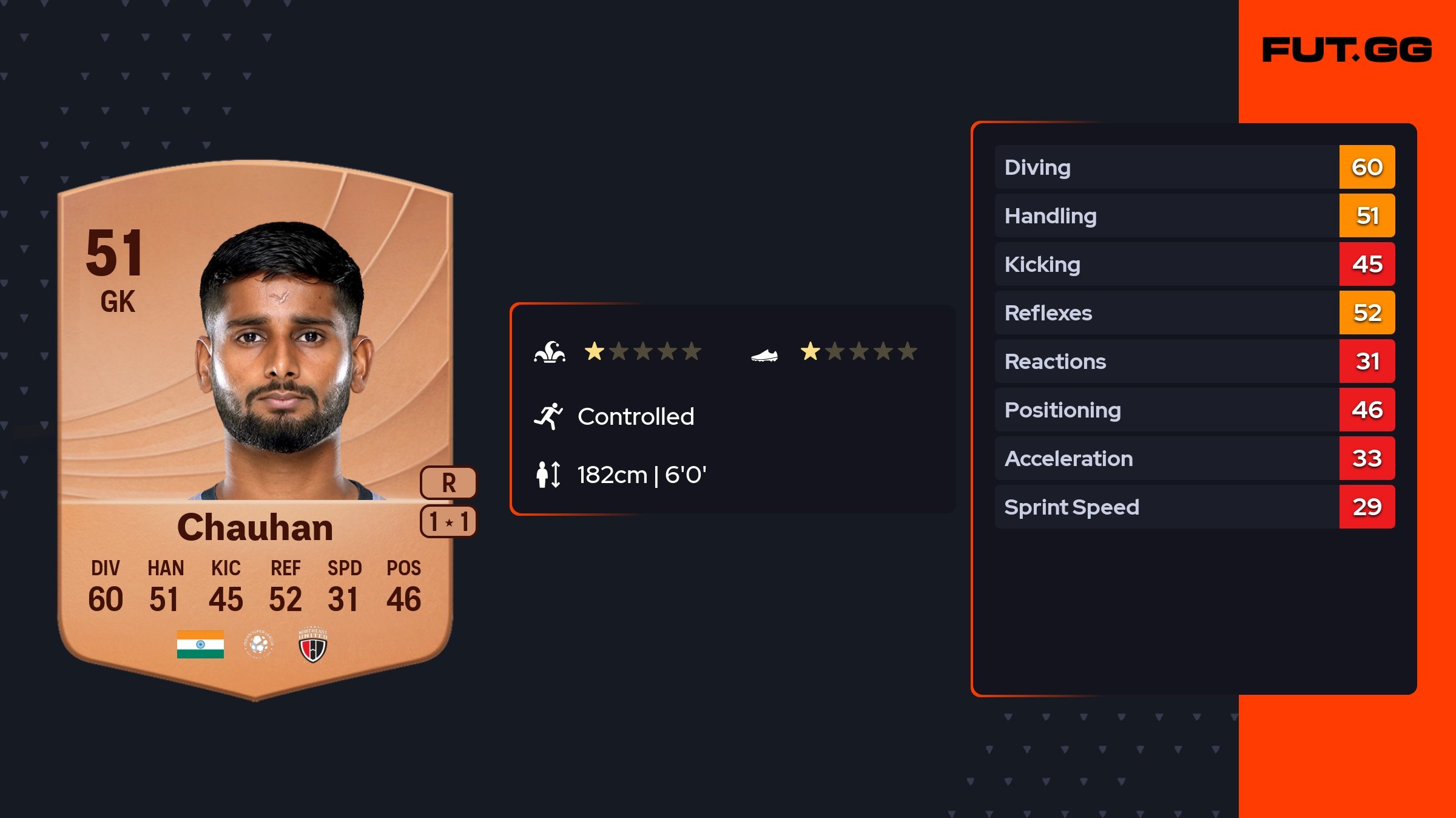 Dipesh Chauhan EA FC 26 Ratings, Prices, and Cards - FUT.GG