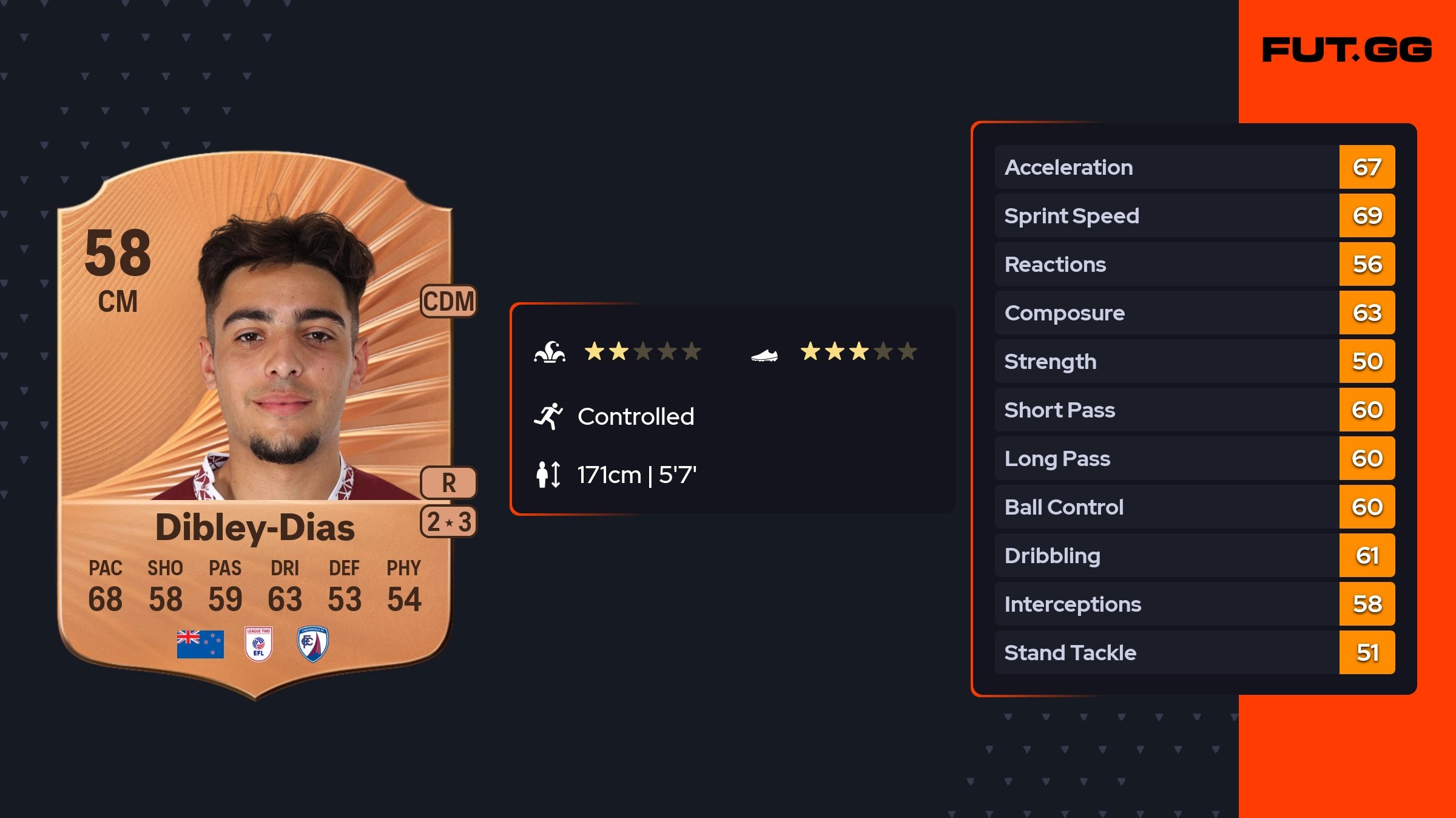 Matt Dibley-Dias EA FC 26 Ratings, Prices, and Cards - FUT.GG