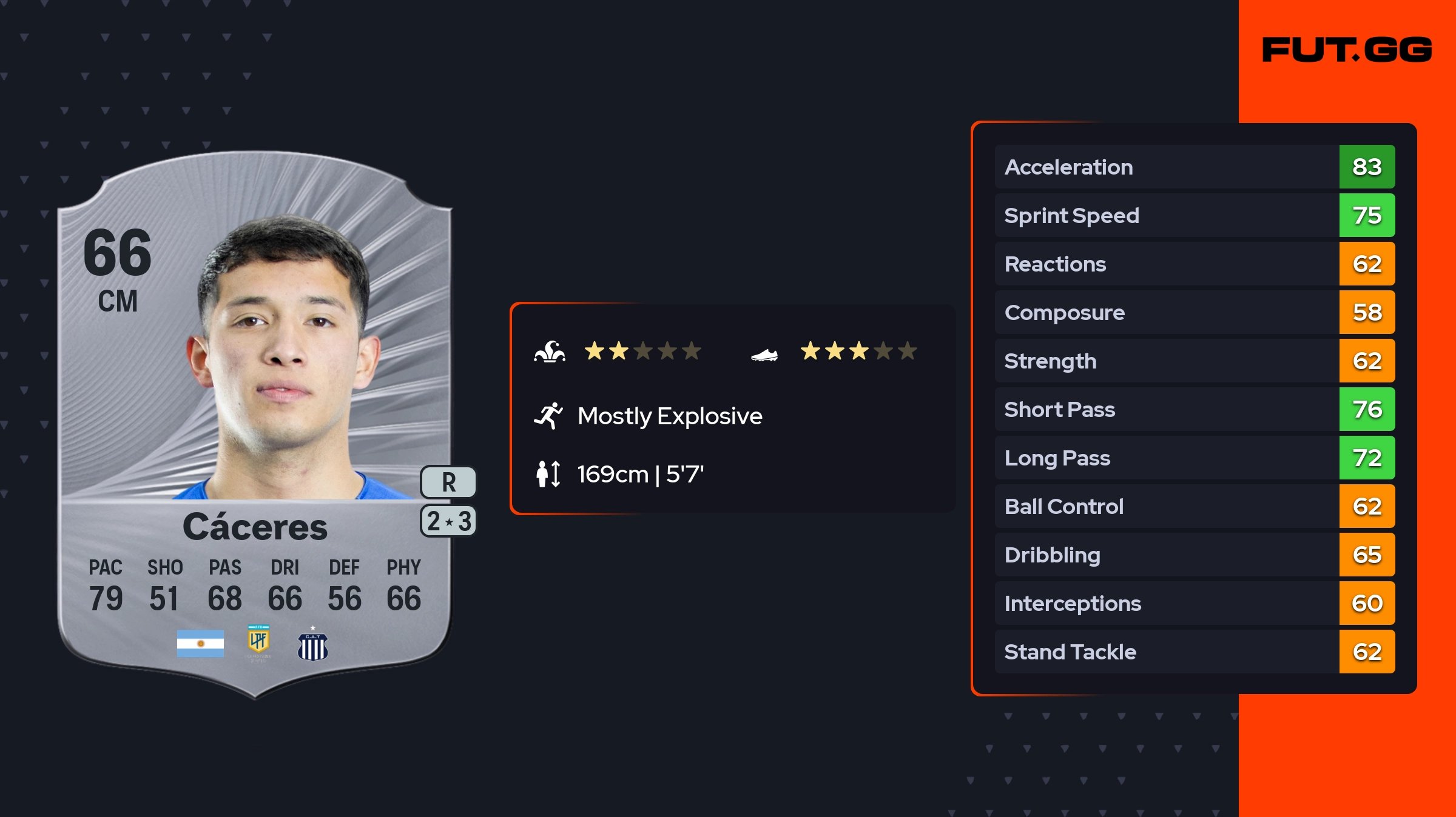 Mateo Cáceres EA FC 26 Ratings, Prices, and Cards - FUT.GG