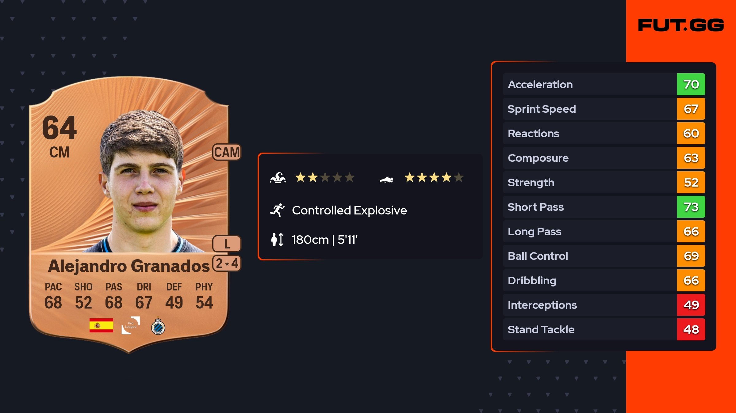 Alejandro Granados EA FC 26 Ratings, Prices, and Cards - FUT.GG