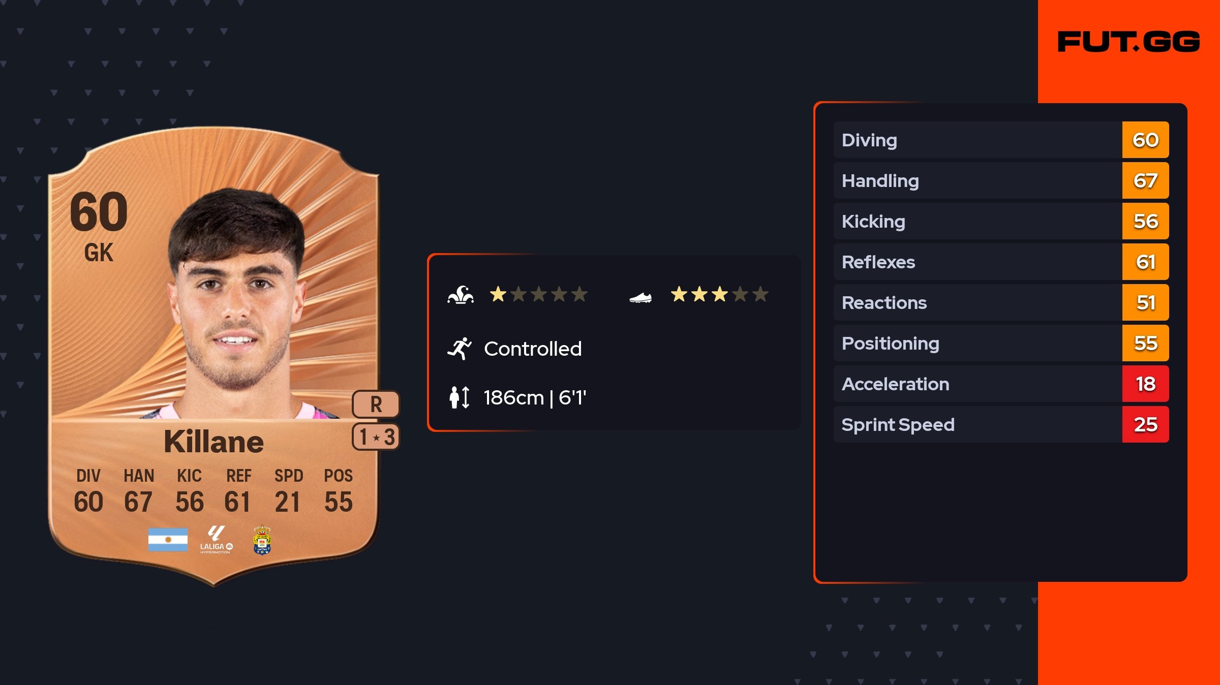 Killane EA FC 26 Ratings, Prices, and Cards - FUT.GG