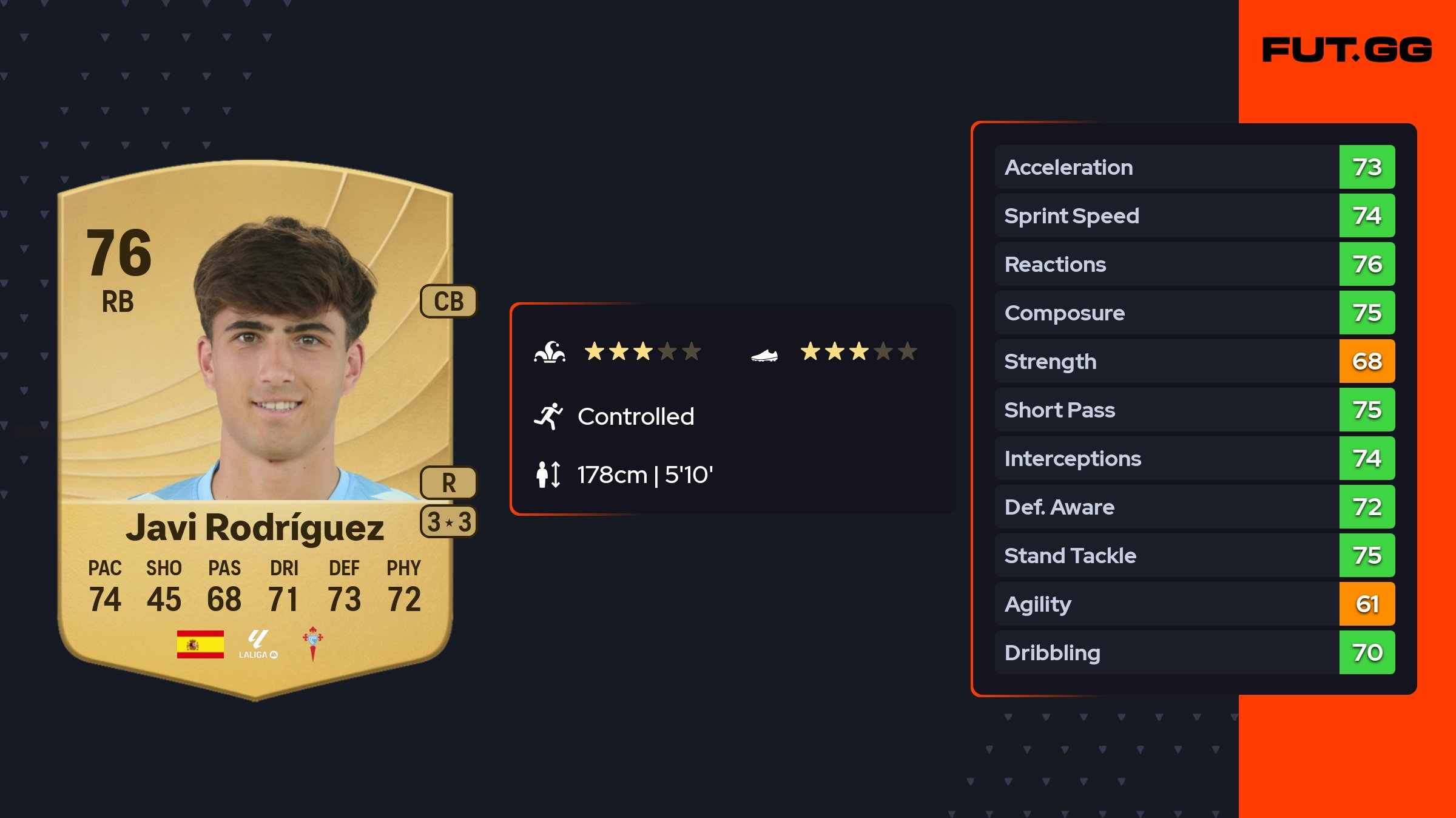 Javi Rodríguez EA FC 26 Ratings, Prices, and Cards - FUT.GG