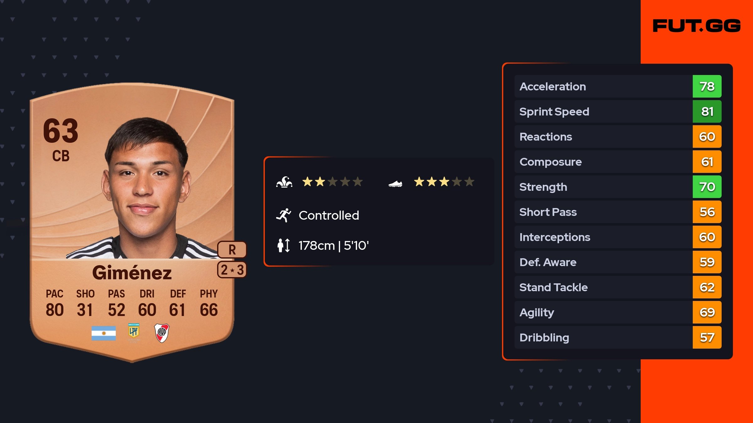 Ulises Giménez EA FC 26 Ratings, Prices, and Cards - FUT.GG