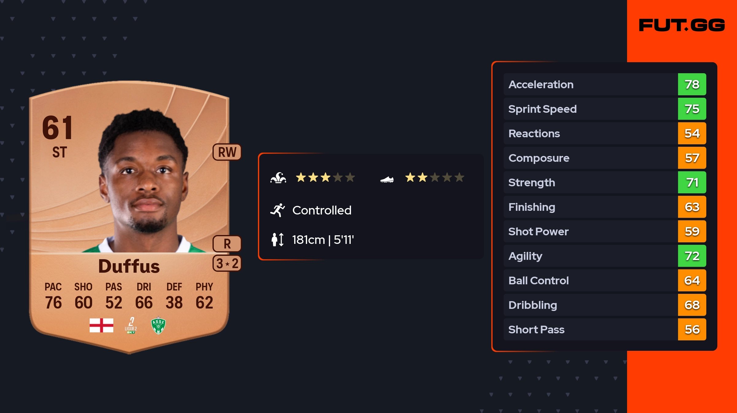 Joshua Duffus EA FC 26 Ratings, Prices, and Cards - FUT.GG
