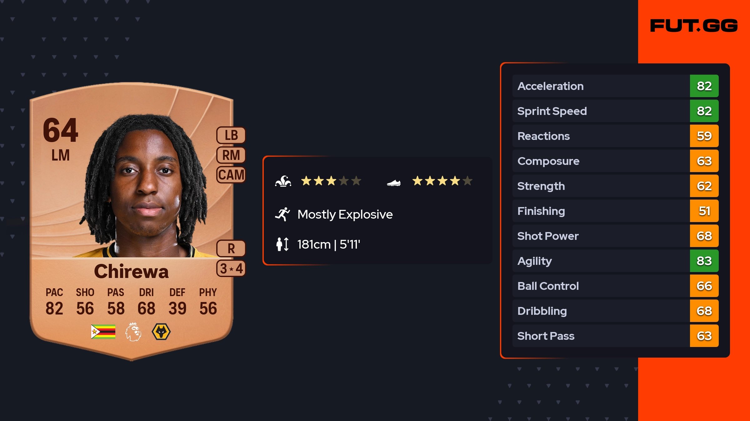 Tawanda Chirewa EA FC 26 Ratings, Prices, and Cards - FUT.GG