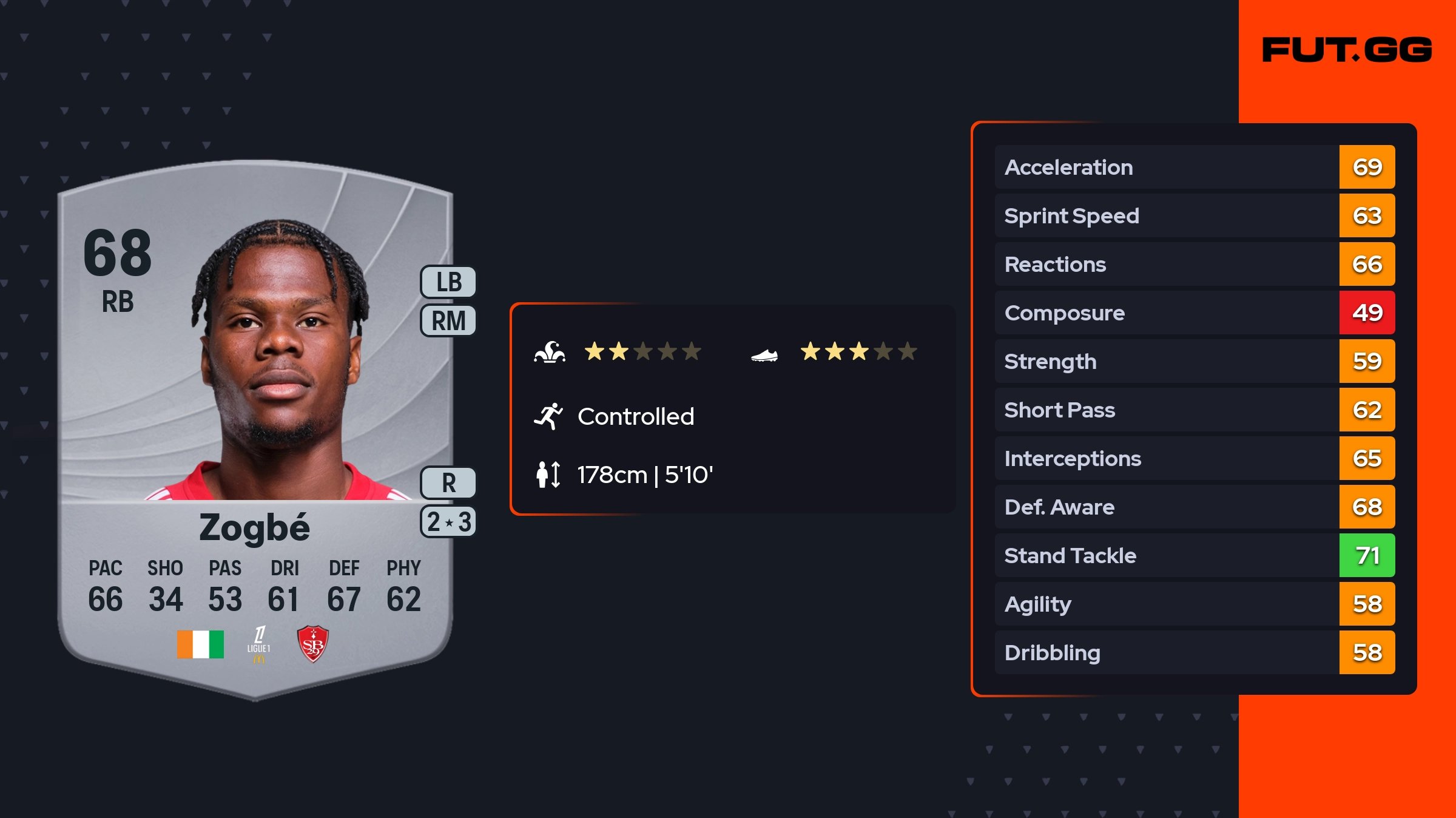 Luck Zogbé EA FC 26 Ratings, Prices, and Cards - FUT.GG