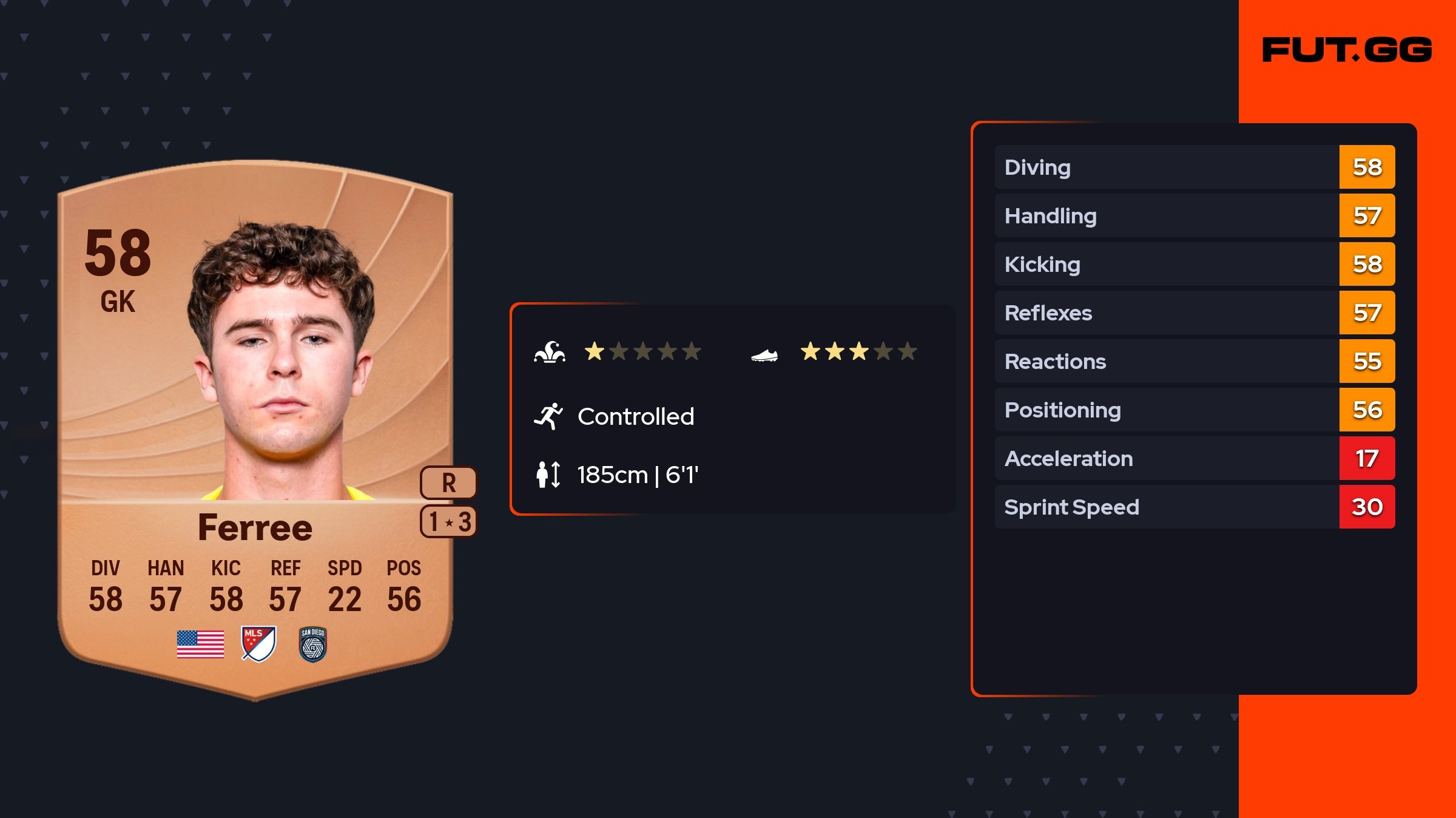 Duran Ferree EA FC 26 Ratings, Prices, and Cards - FUT.GG