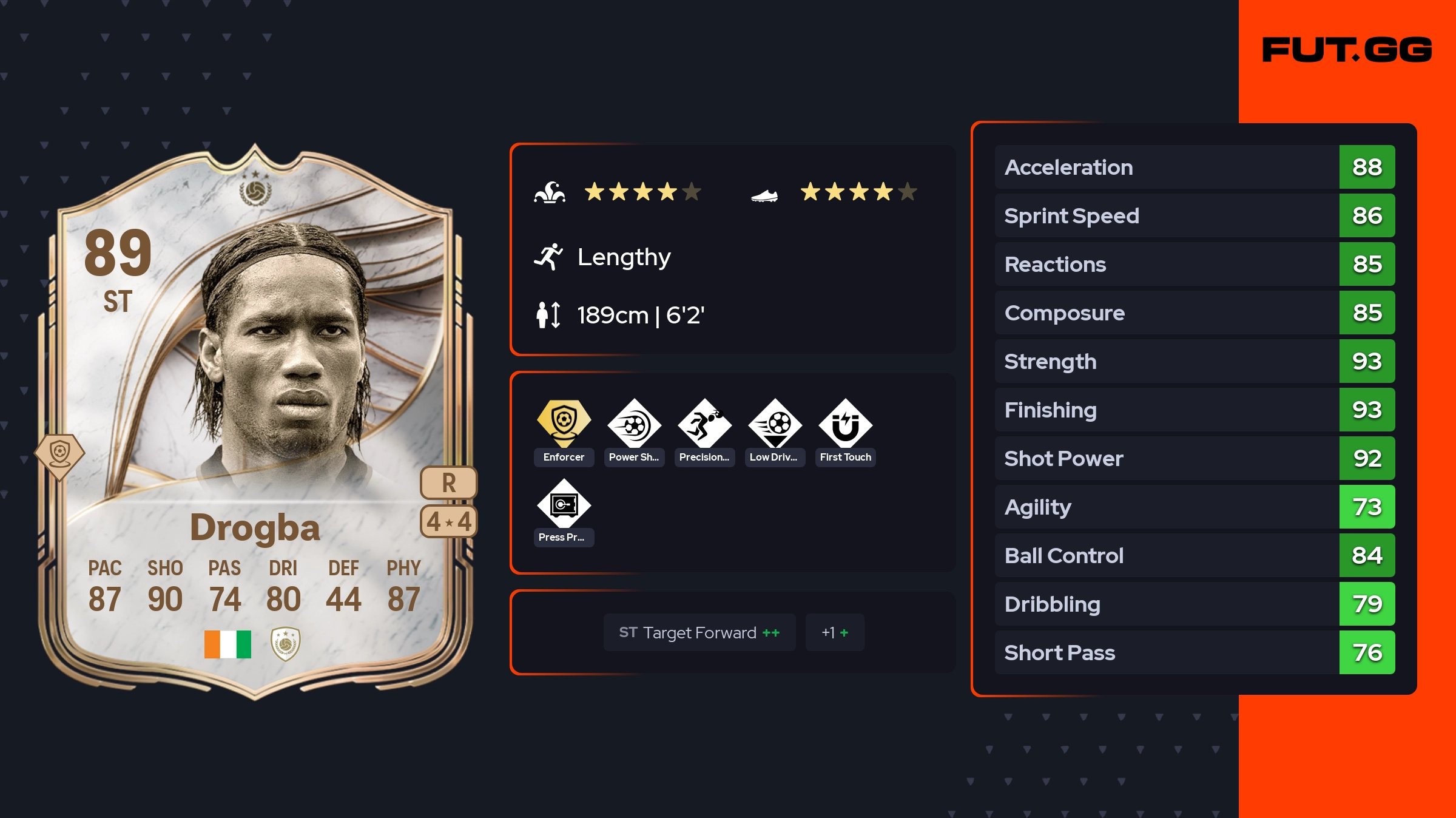 Didier Drogba EA FC 26 Ratings, Prices, and Cards - FUT.GG