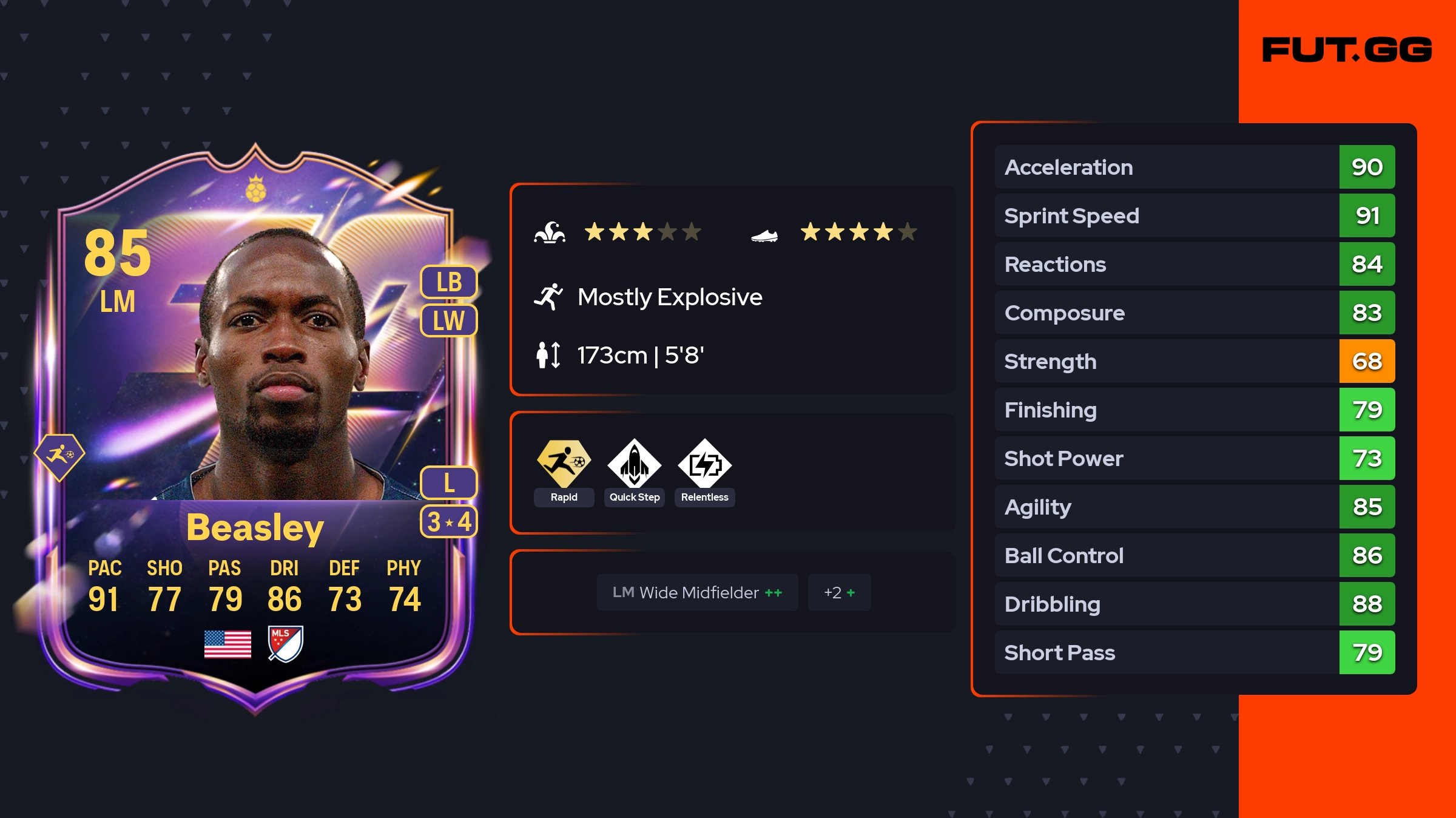 DaMarcus Beasley EA FC 26 Ratings, Prices, and Cards - FUT.GG