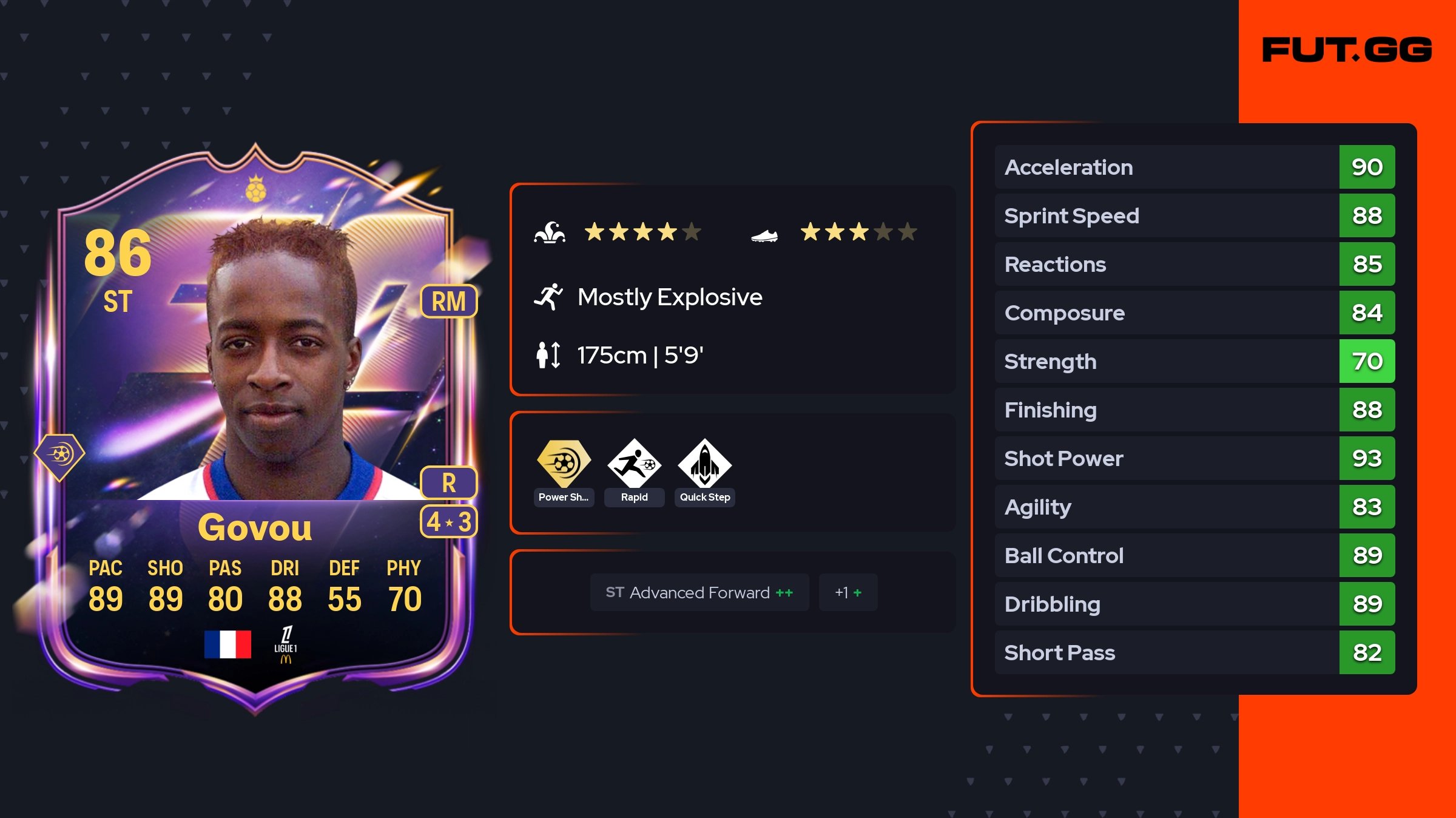 Sidney Govou EA FC 26 Ratings, Prices, and Cards - FUT.GG