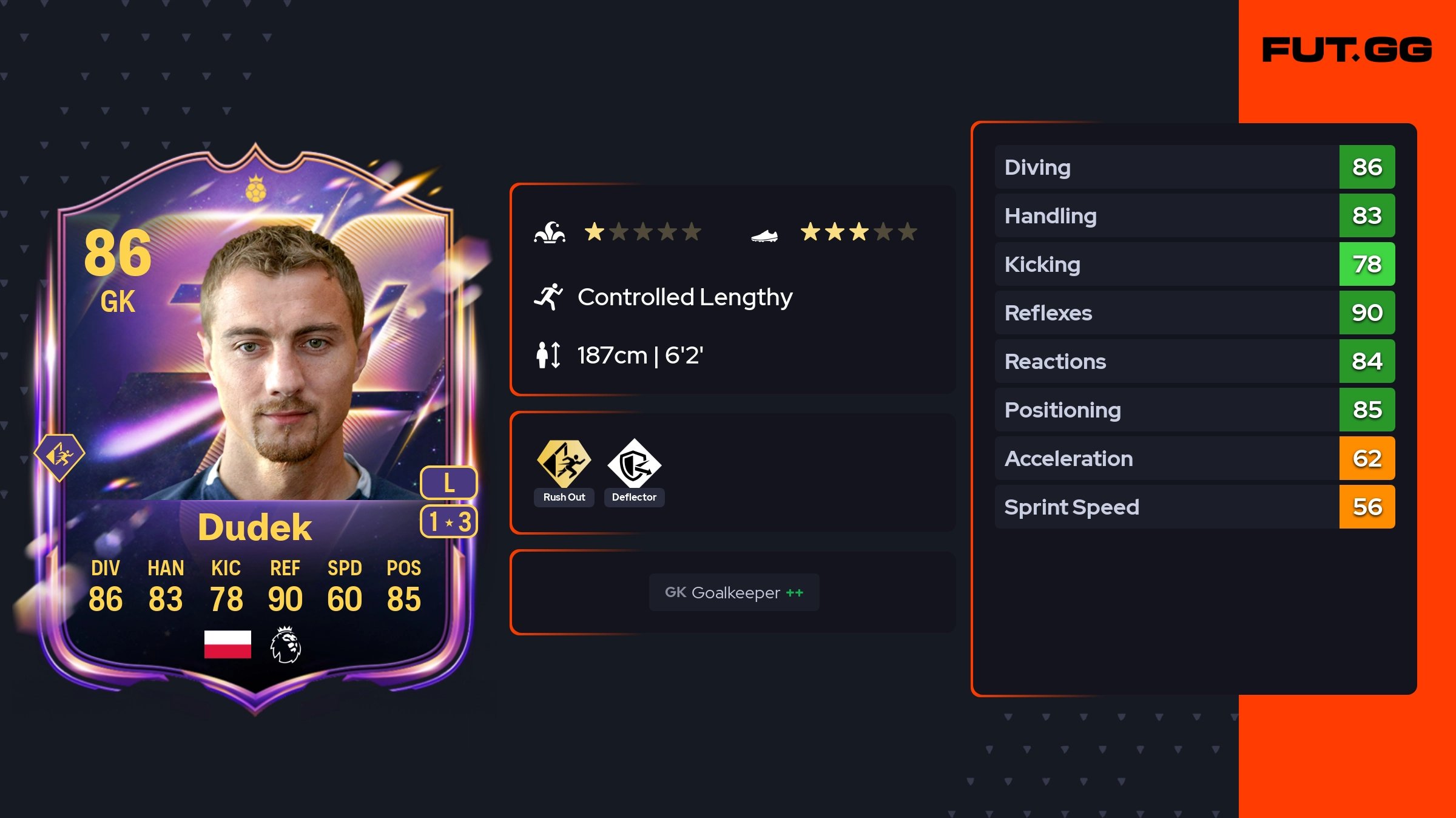 Jerzy Dudek EA FC 26 Ratings, Prices, and Cards - FUT.GG