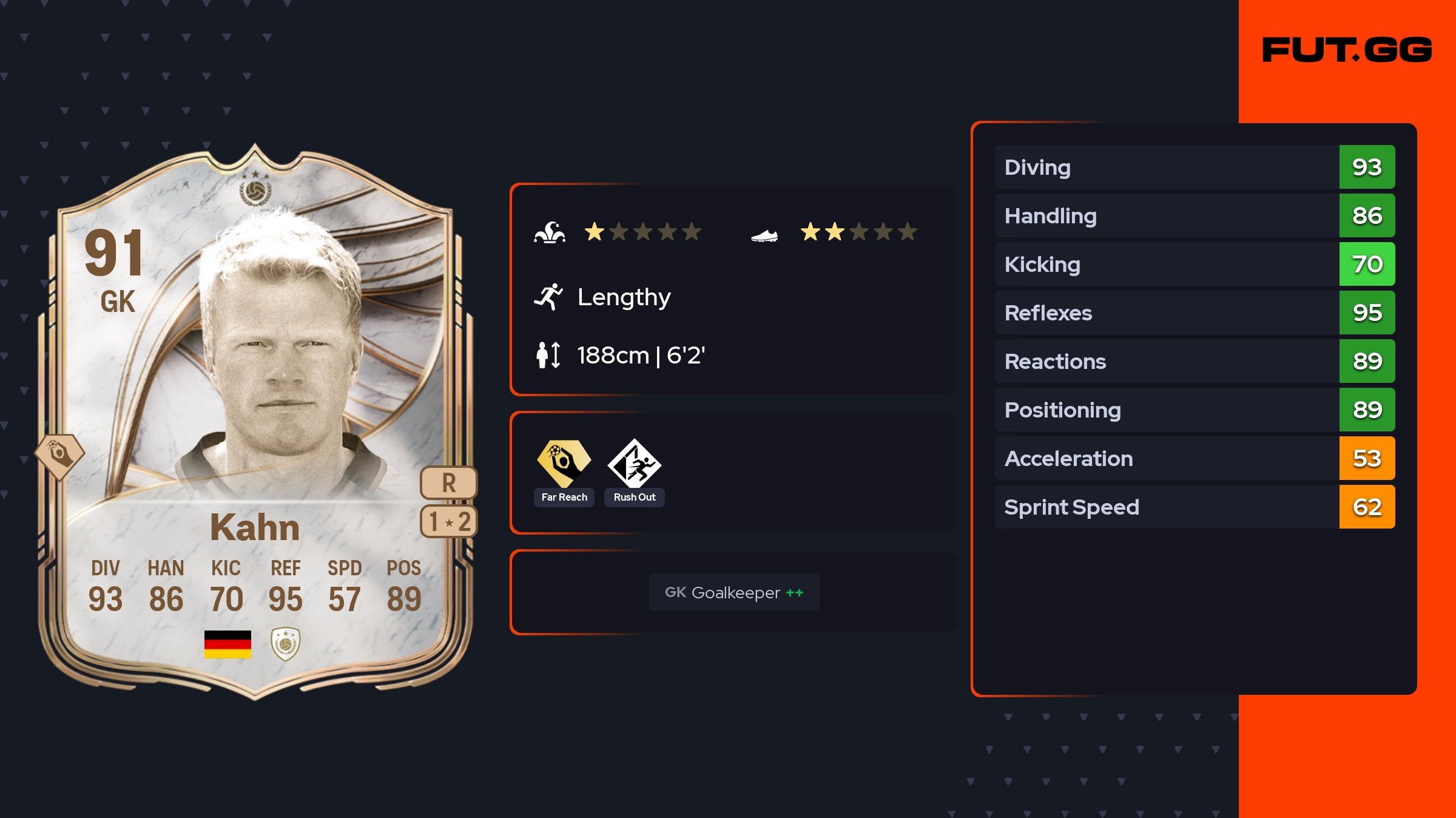 Oliver Kahn Icon 91 OVR - FUT.GG