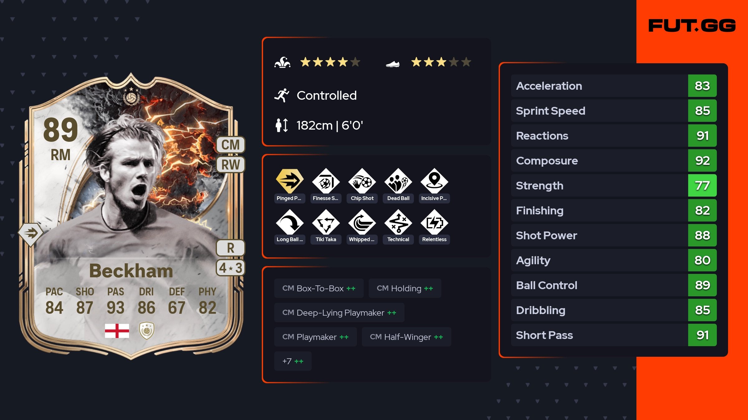 David Beckham Thunderstruck ICON 89 OVR - FUT.GG