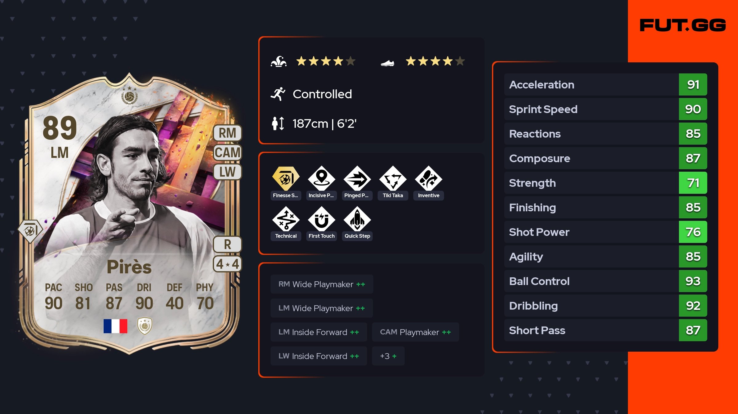 Robert Pirès Unbreakables Icon 89 OVR - FUT.GG