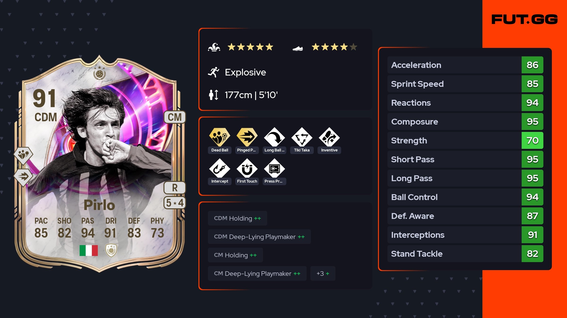 Andrea Pirlo Time Warp Icon 91 OVR - FUT.GG
