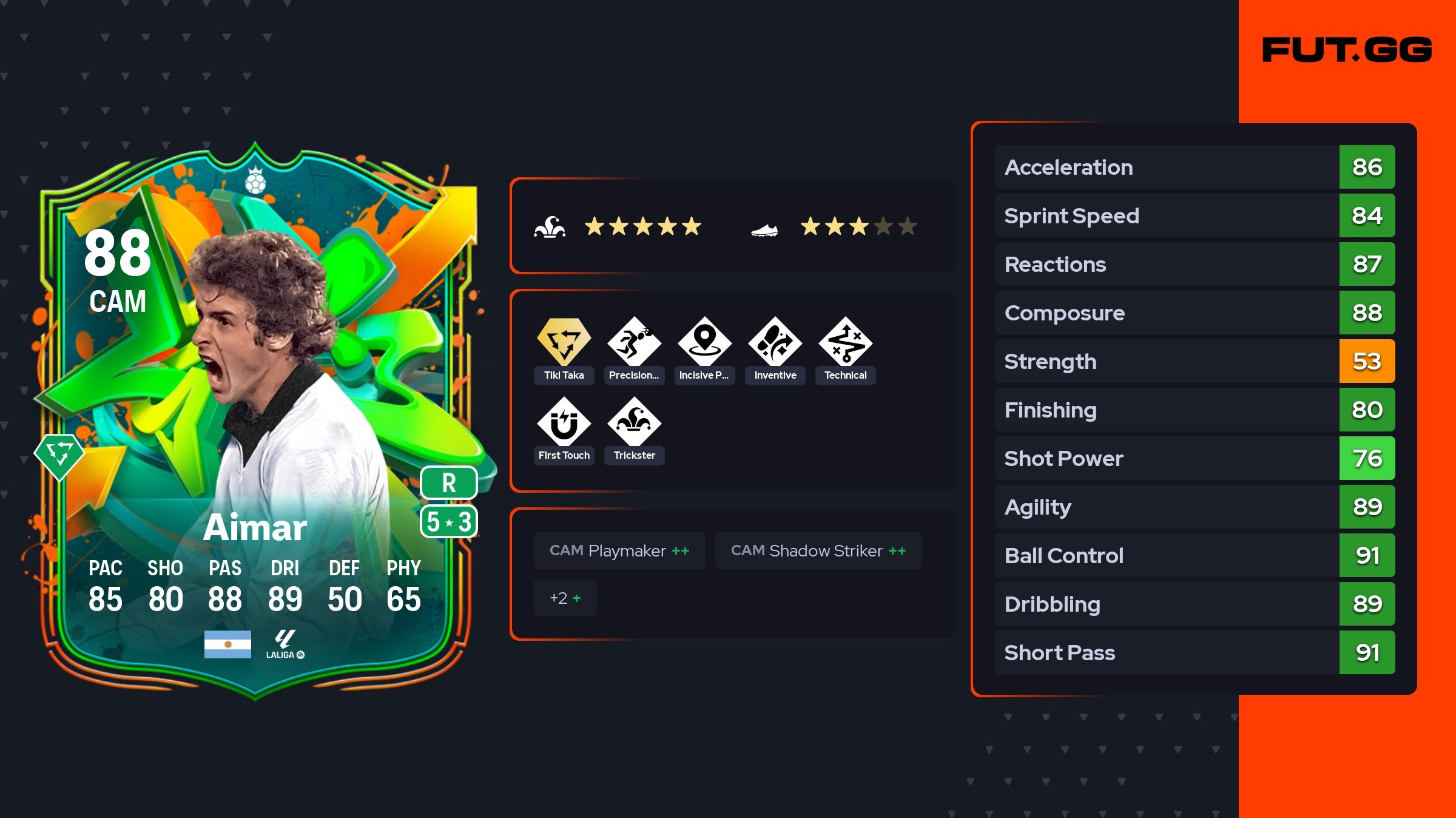 Pablo César Aimar EA FC 26 Ratings, Prices, and Cards - FUT.GG