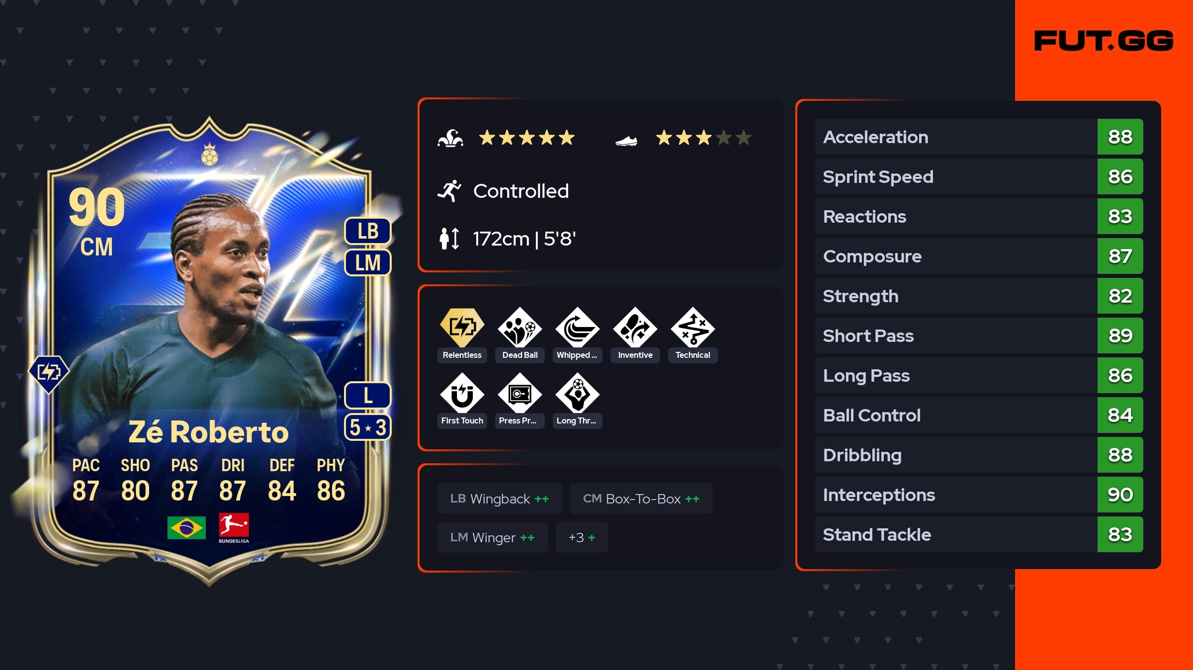 Zé Roberto Special Item 90 OVR - FUT.GG