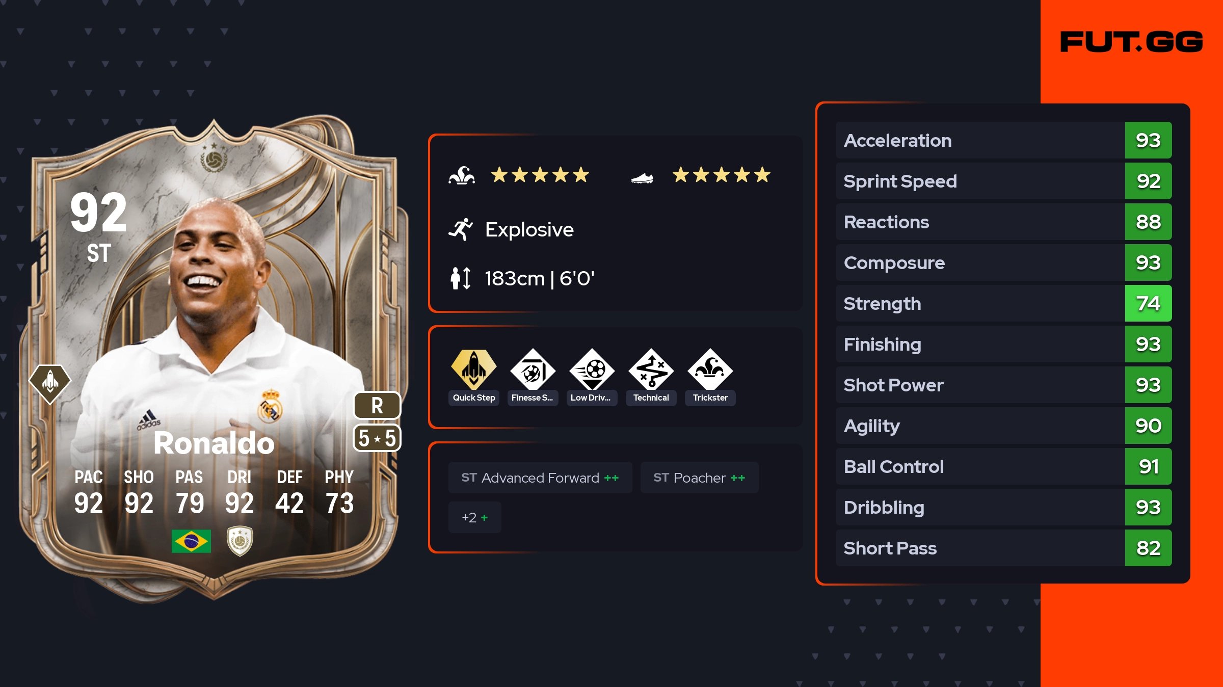 Ronaldo Champion Icon 92 OVR - FUT.GG