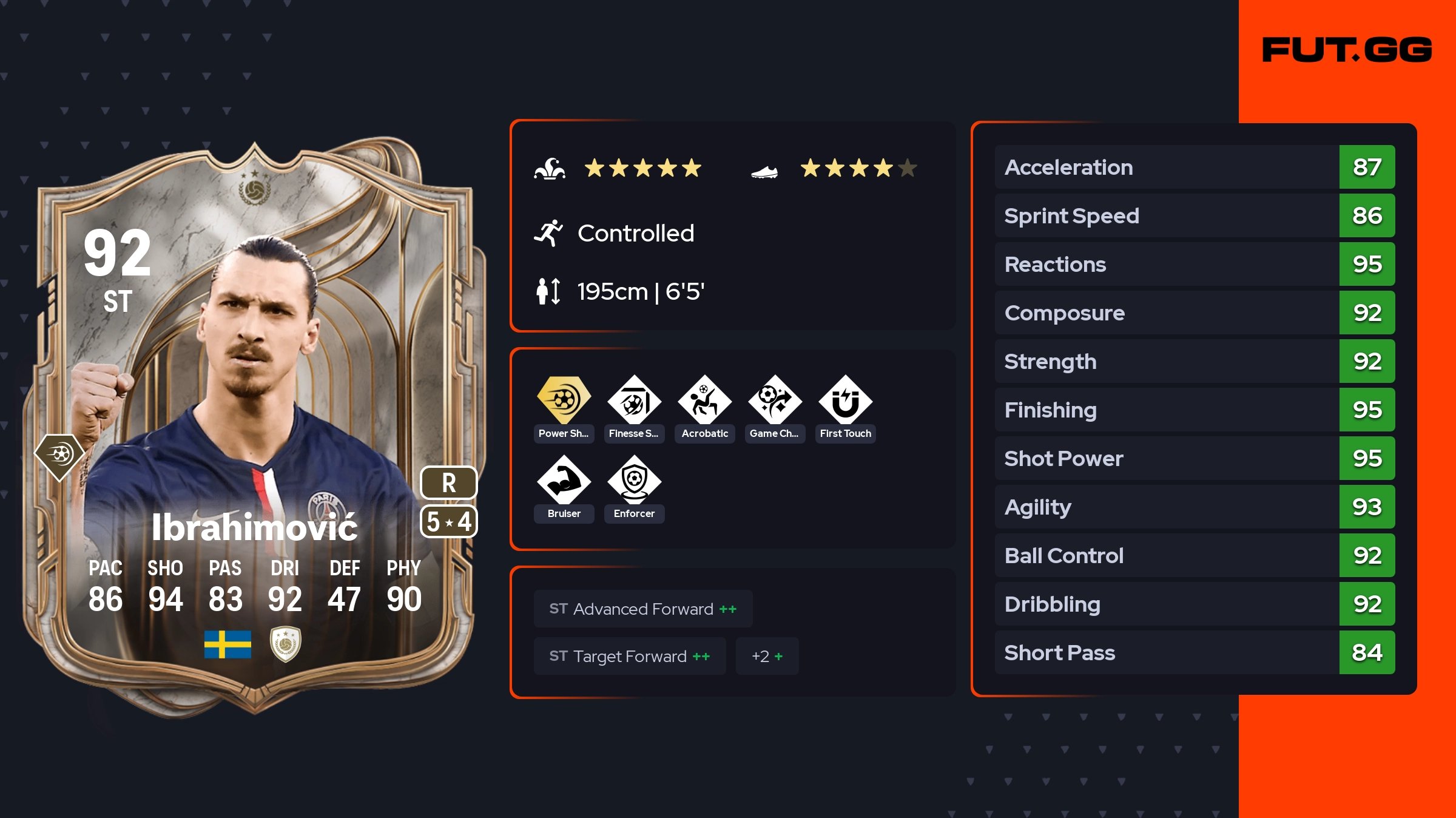 Zlatan Ibrahimović Champion Icon 92 OVR - FUT.GG