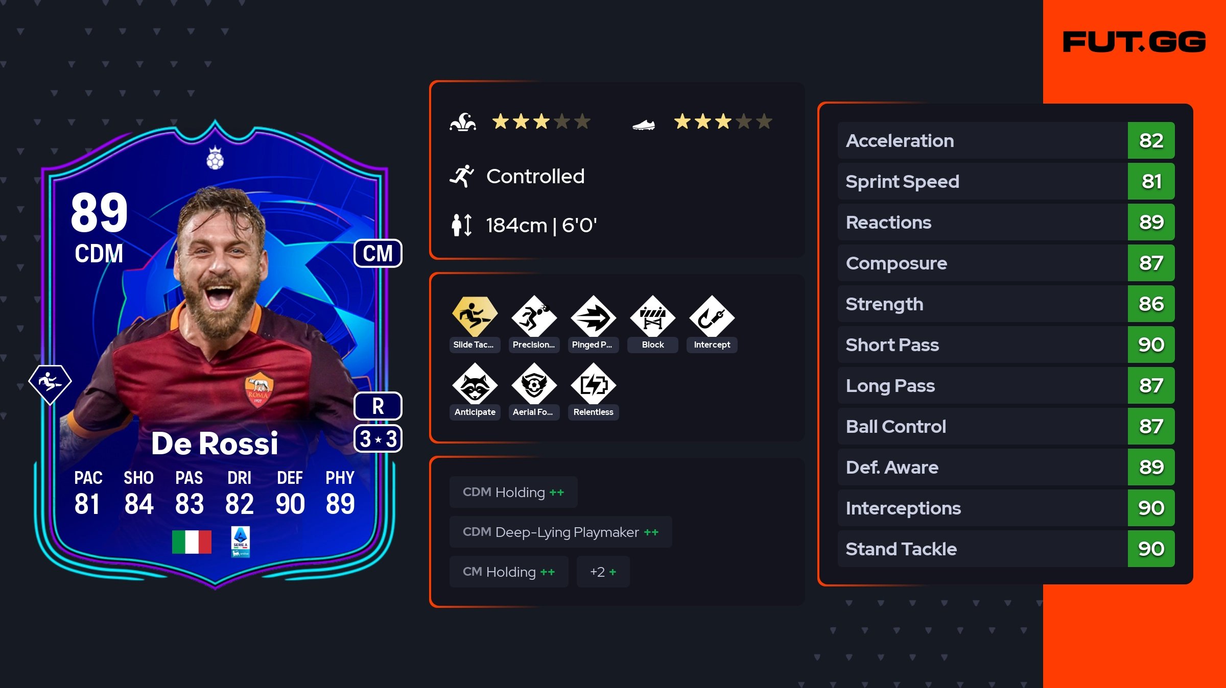 Daniele De Rossi EA FC 26 Ratings, Prices, and Cards - FUT.GG